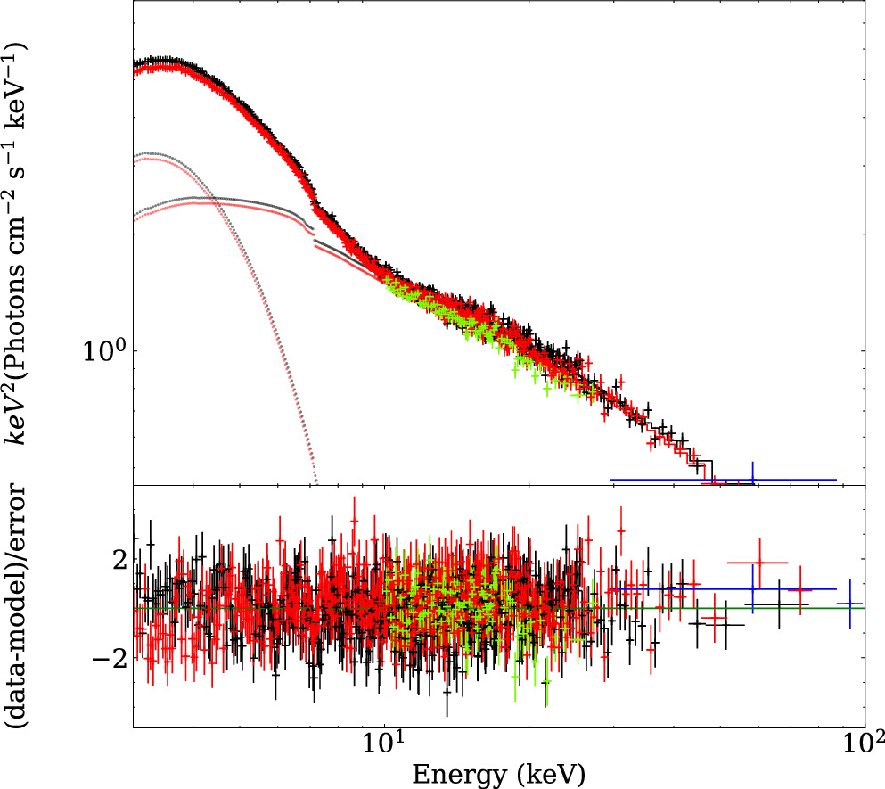 Insight-HXMT, NICER, and NuSTAR Views to the Newly Discovered Black ...