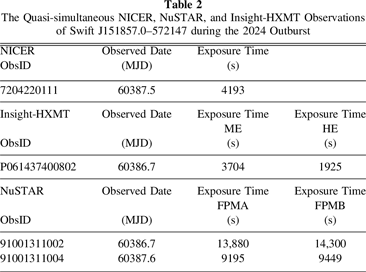 Insight-HXMT, NICER, and NuSTAR Views to the Newly Discovered Black ...
