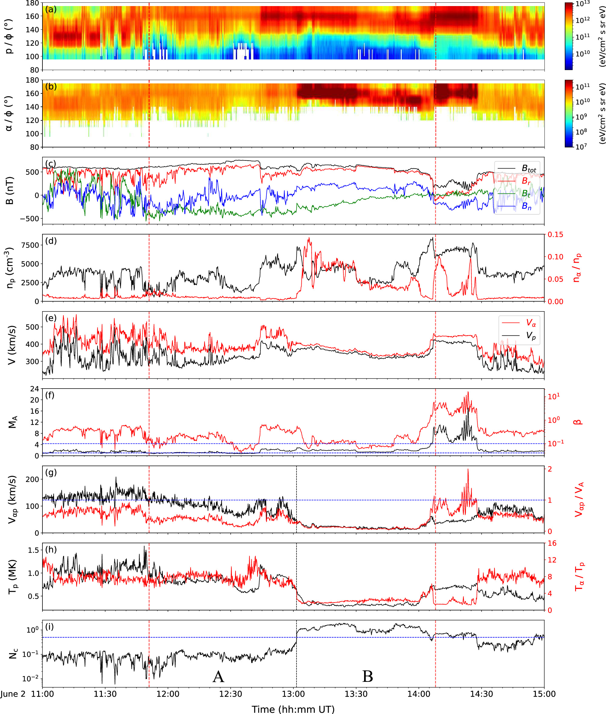 Alpha–Proton Differential Flow of a Coronal Mass Ejection at 15 Solar ...