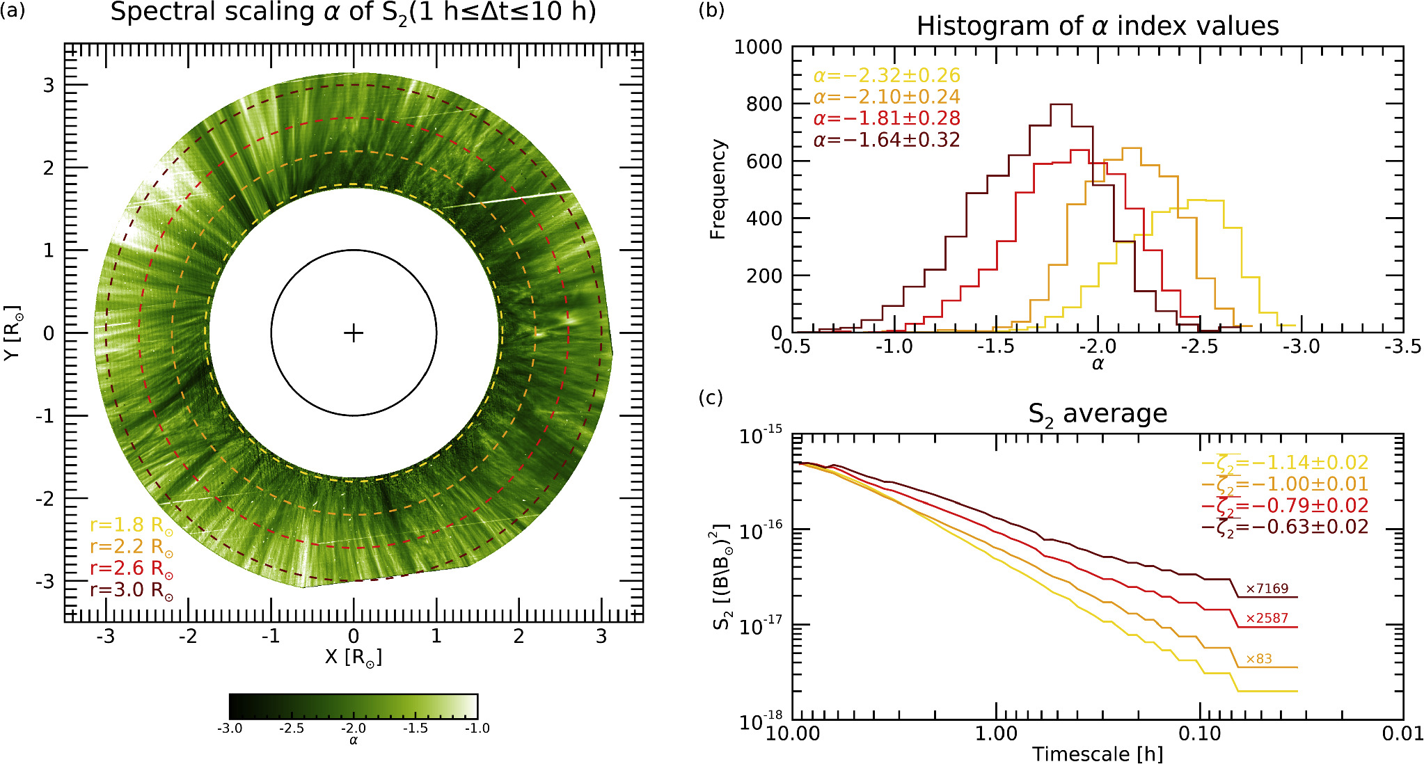 Metis Observation of the Onset of Fully Developed Turbulence in the ...