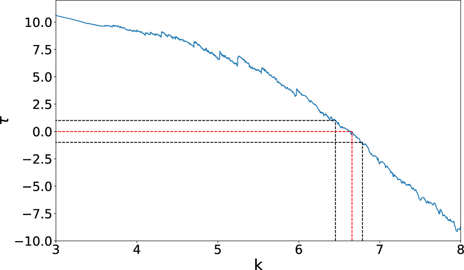 The Formation Rate and Luminosity Function of Fast Radio Bursts ...