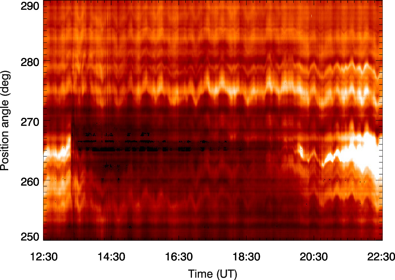 New Results on the Onset of a Coronal Mass Ejection from 5303 Å ...