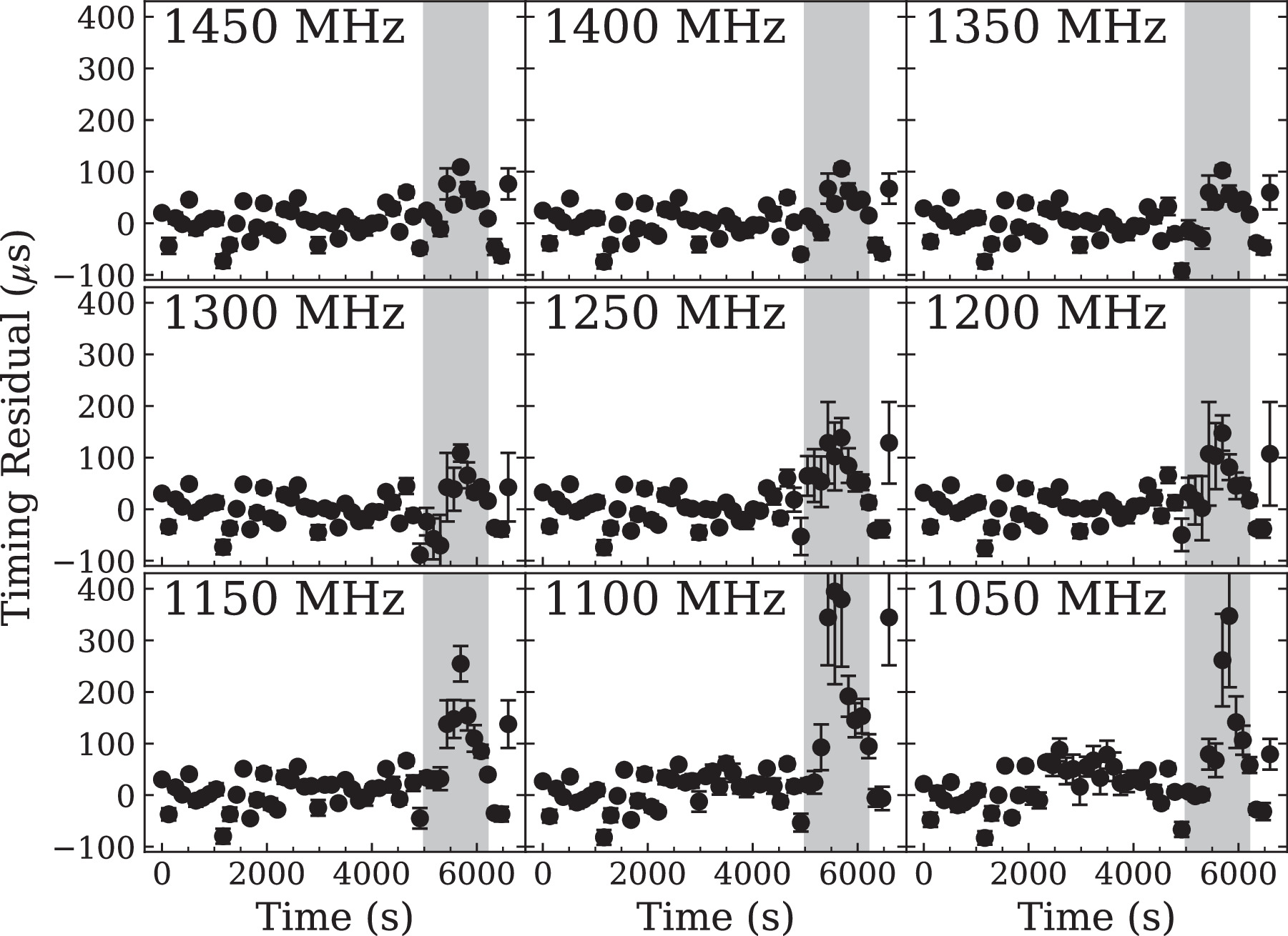 An Extreme Radio Fluctuation of Pulsar B1929+10 - IOPscience