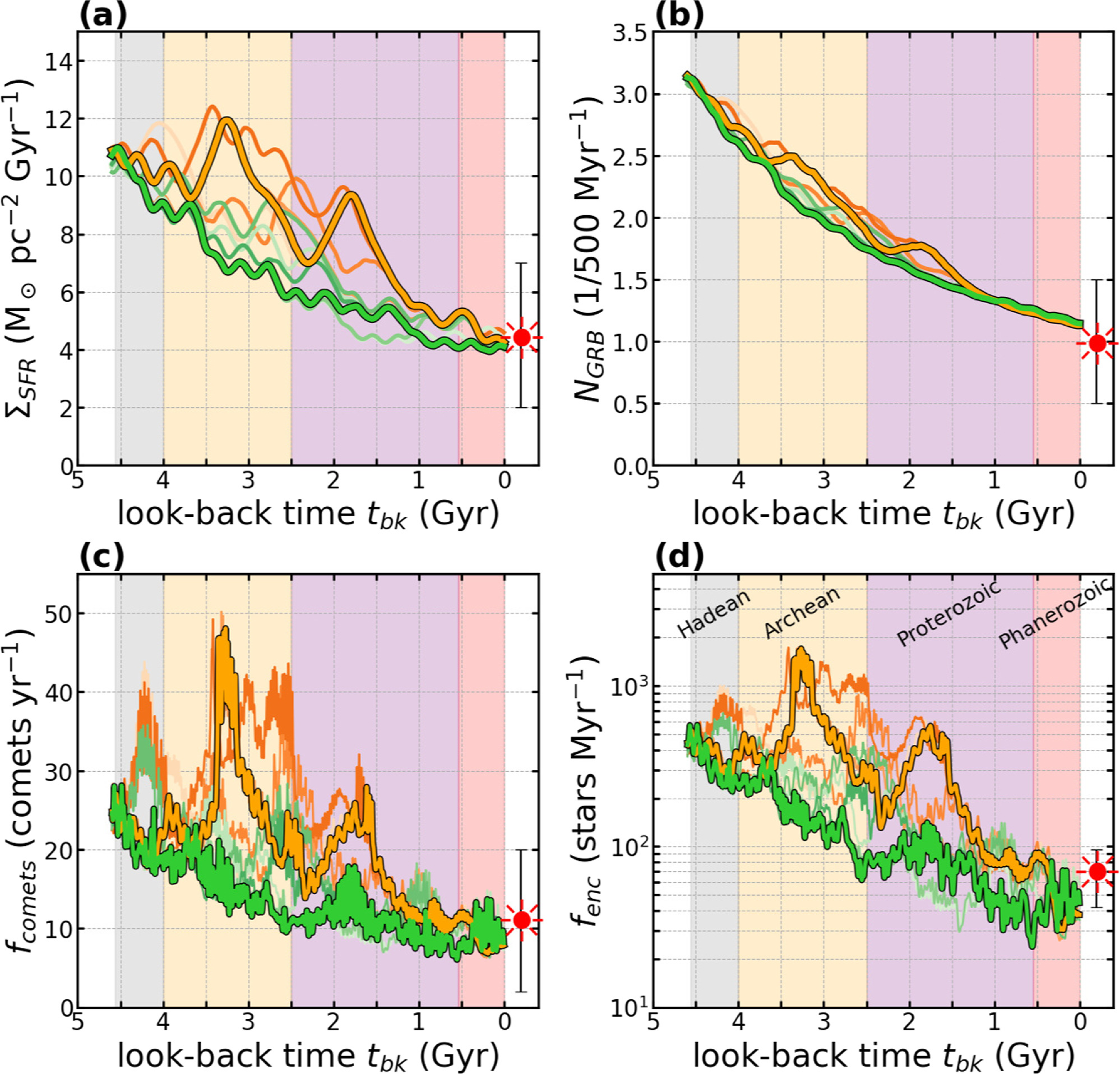 Solar System Migration Points to a Renewed Concept: Galactic Habitable ...