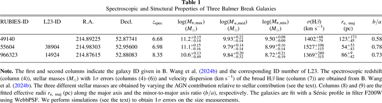 The Small Sizes and High Implied Densities of "Little Red Dots" with ...