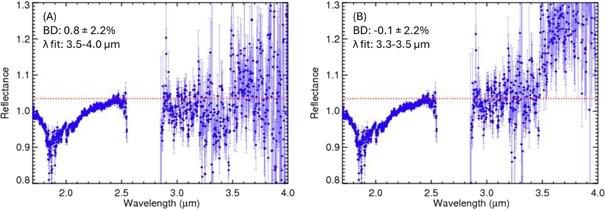 Comprehensive Study of Near-Earth Asteroid 2024 MK: Testing Planetary ...