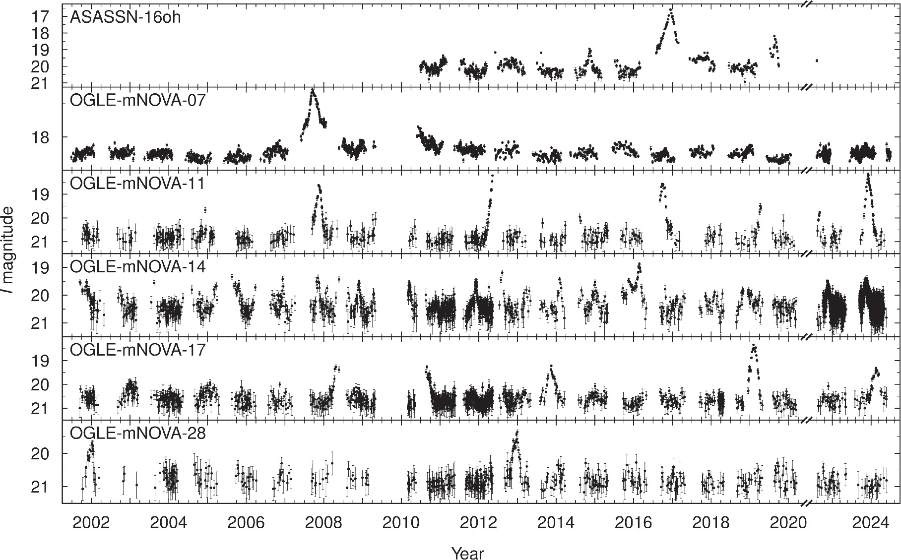 Millinovae: A New Class of Transient Supersoft X-Ray Sources without a ...