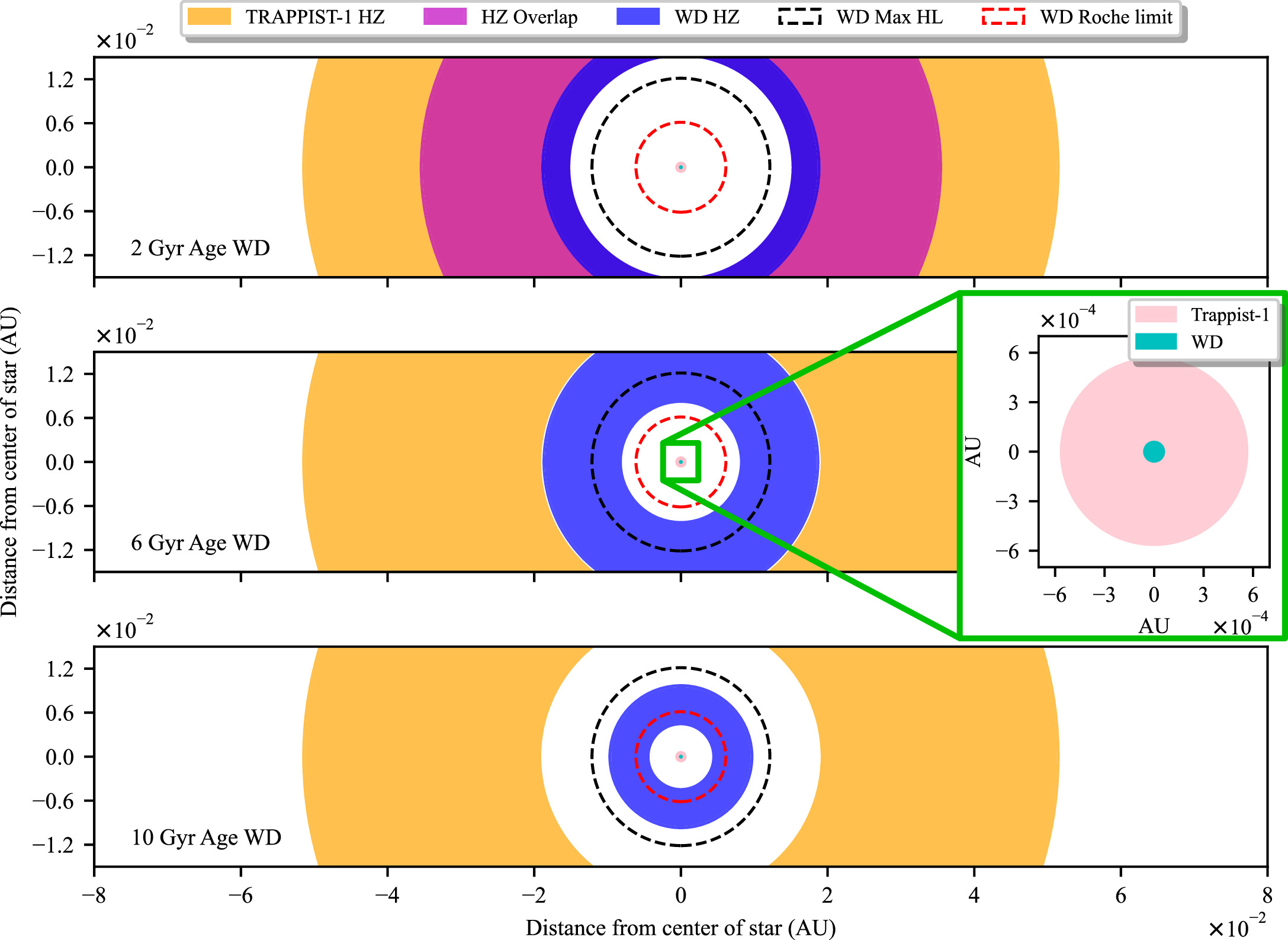 Potential for Life to Exist and be Detected on Earth-like Planets ...
