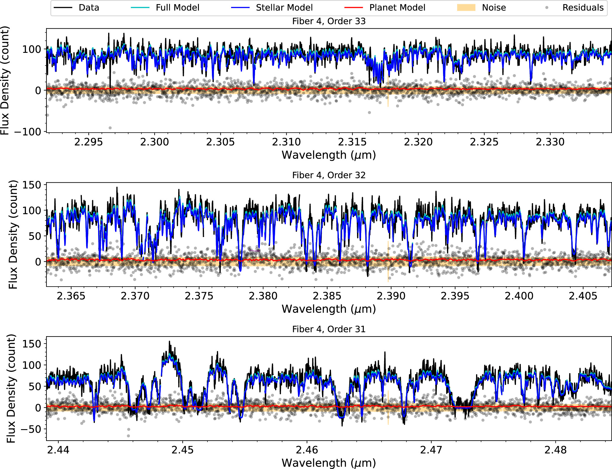 PDS 70b Shows Stellar-like Carbon-to-oxygen Ratio - IOPscience