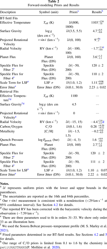 PDS 70b Shows Stellar-like Carbon-to-oxygen Ratio - IOPscience