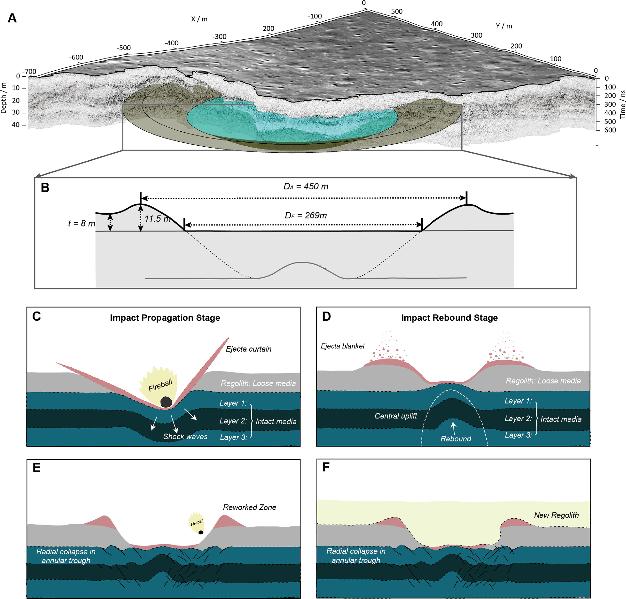 A Flat-bottomed Buried Crater and Paleo-layered Structures Revealed at ...