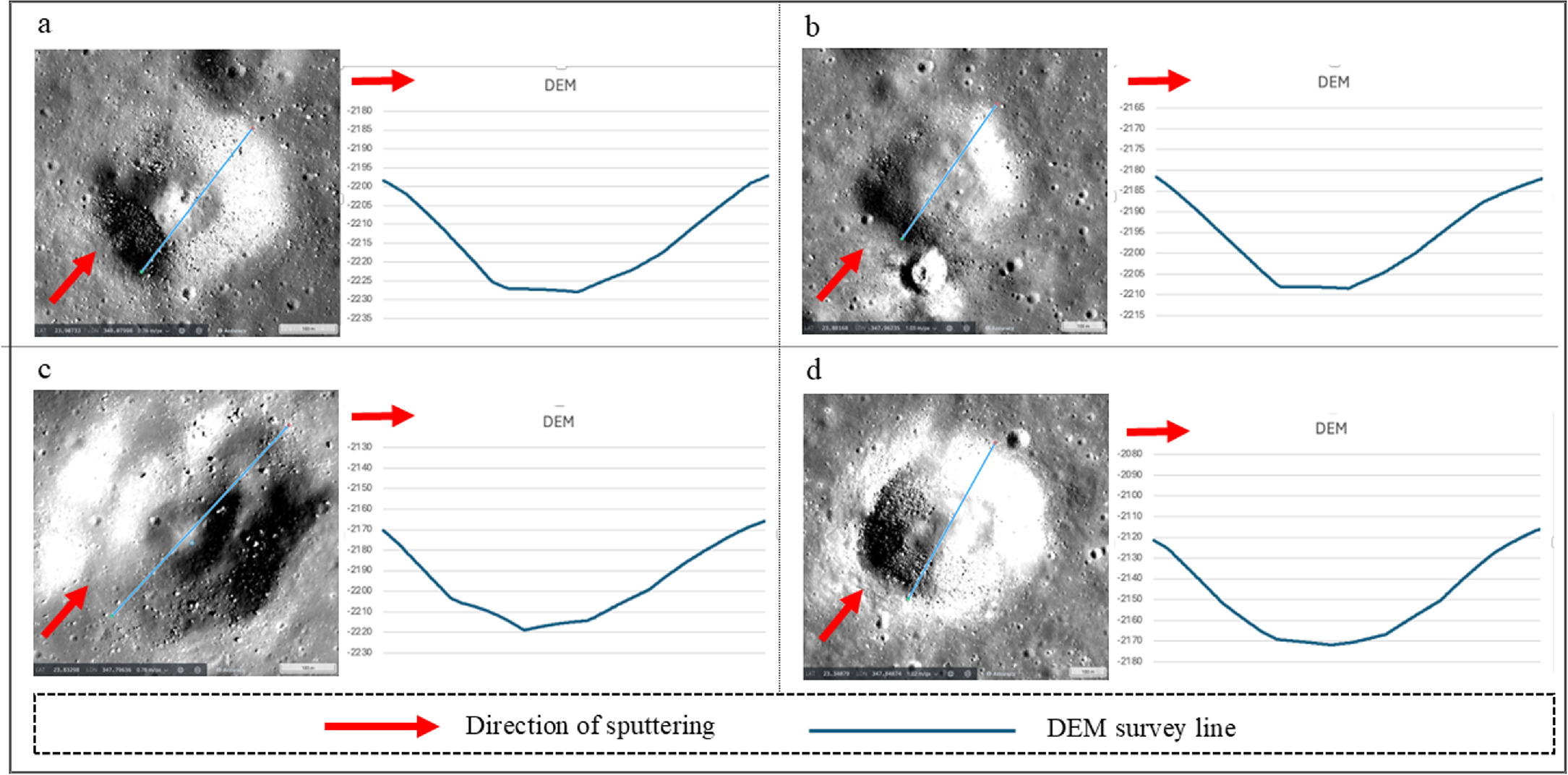 A Flat-bottomed Buried Crater and Paleo-layered Structures Revealed at ...