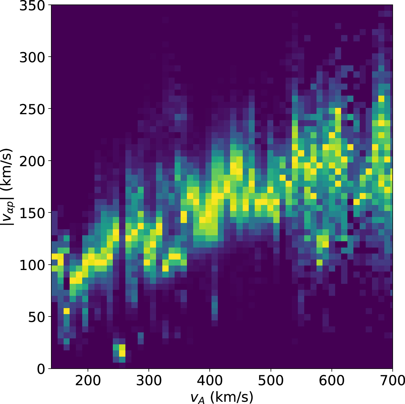 Alpha–Proton Relative Drift: Implications for the Origins and Dynamics ...