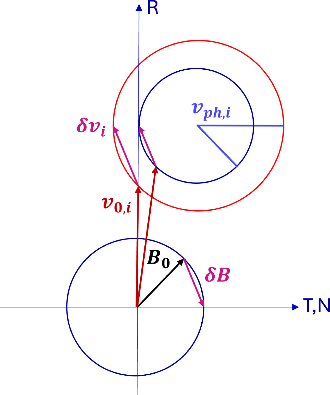 Alpha–Proton Relative Drift: Implications for the Origins and Dynamics ...