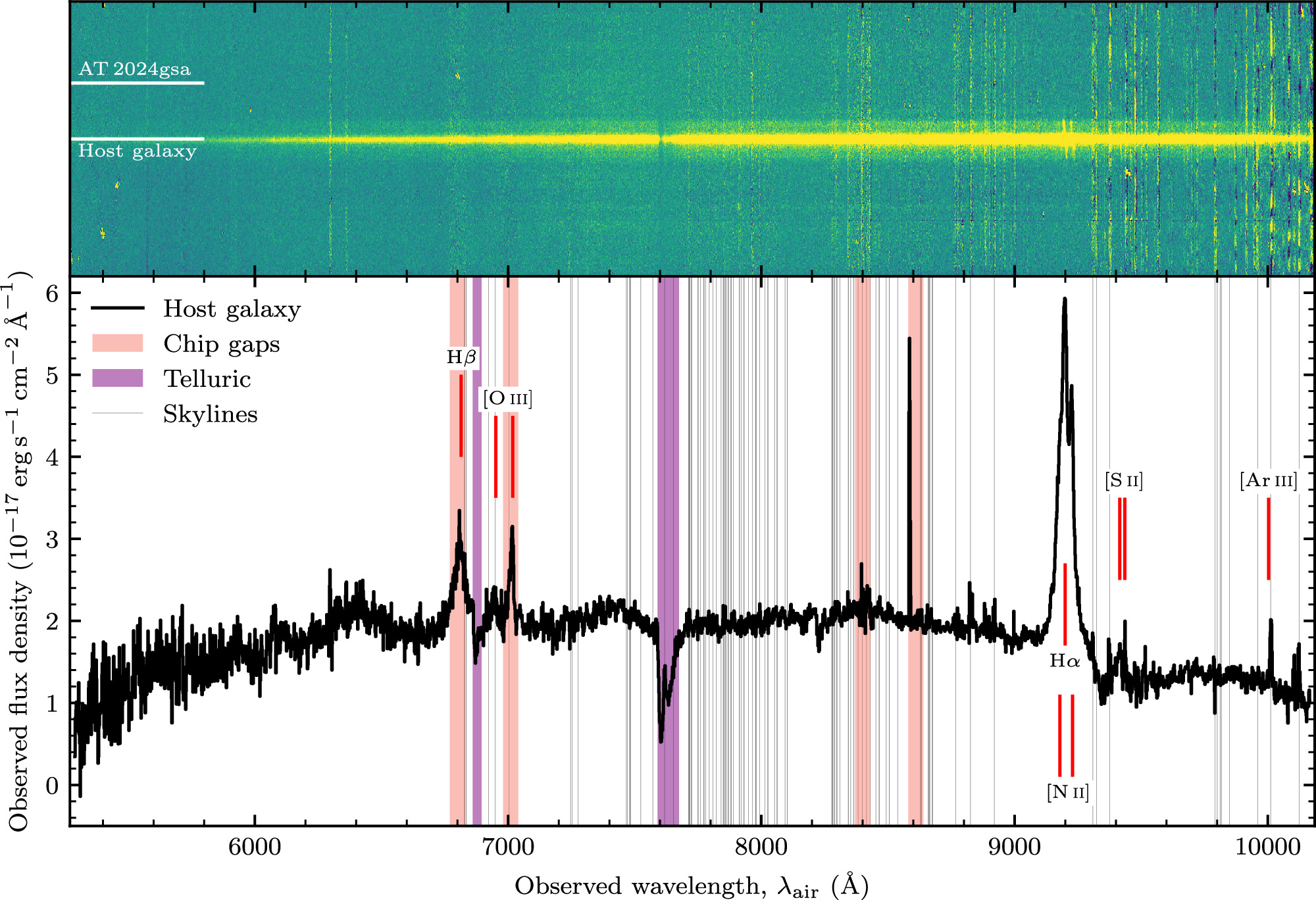 Identification of the Optical Counterpart of the Fast X-Ray Transient ...