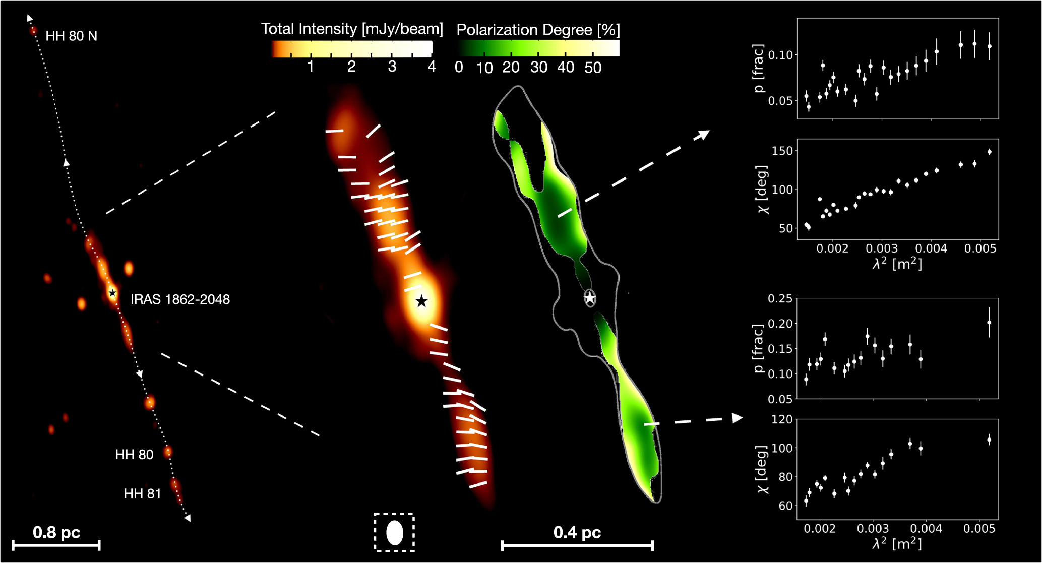 Helical Magnetic Field in a Massive Protostellar Jet - IOPscience