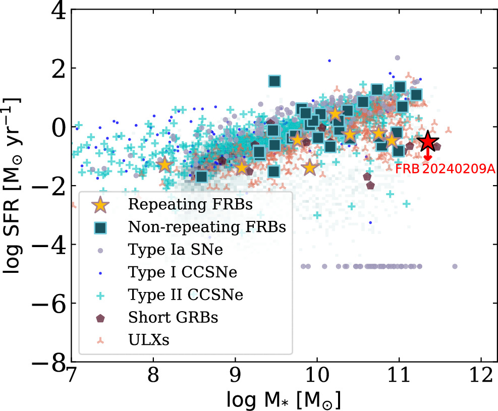 The Massive and Quiescent Elliptical Host Galaxy of the Repeating Fast ...