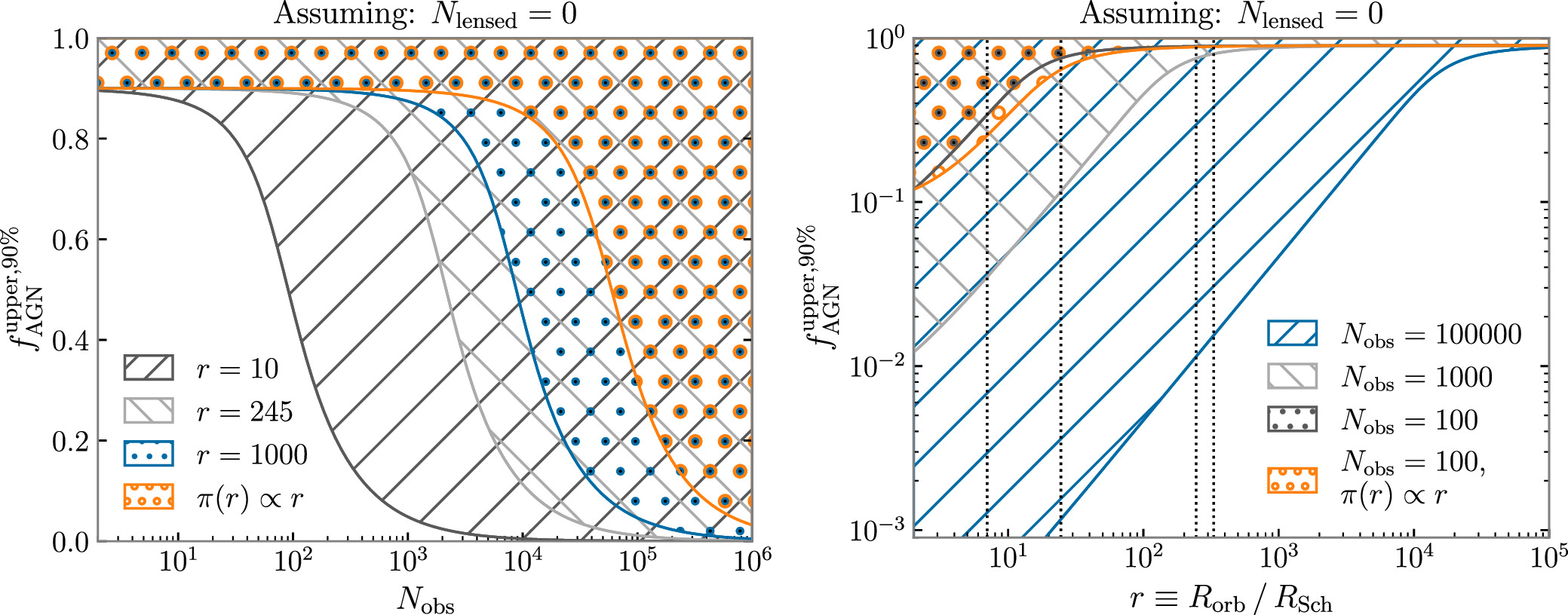 Constraining Binary Mergers in Active Galactic Nuclei Disks Using the ...