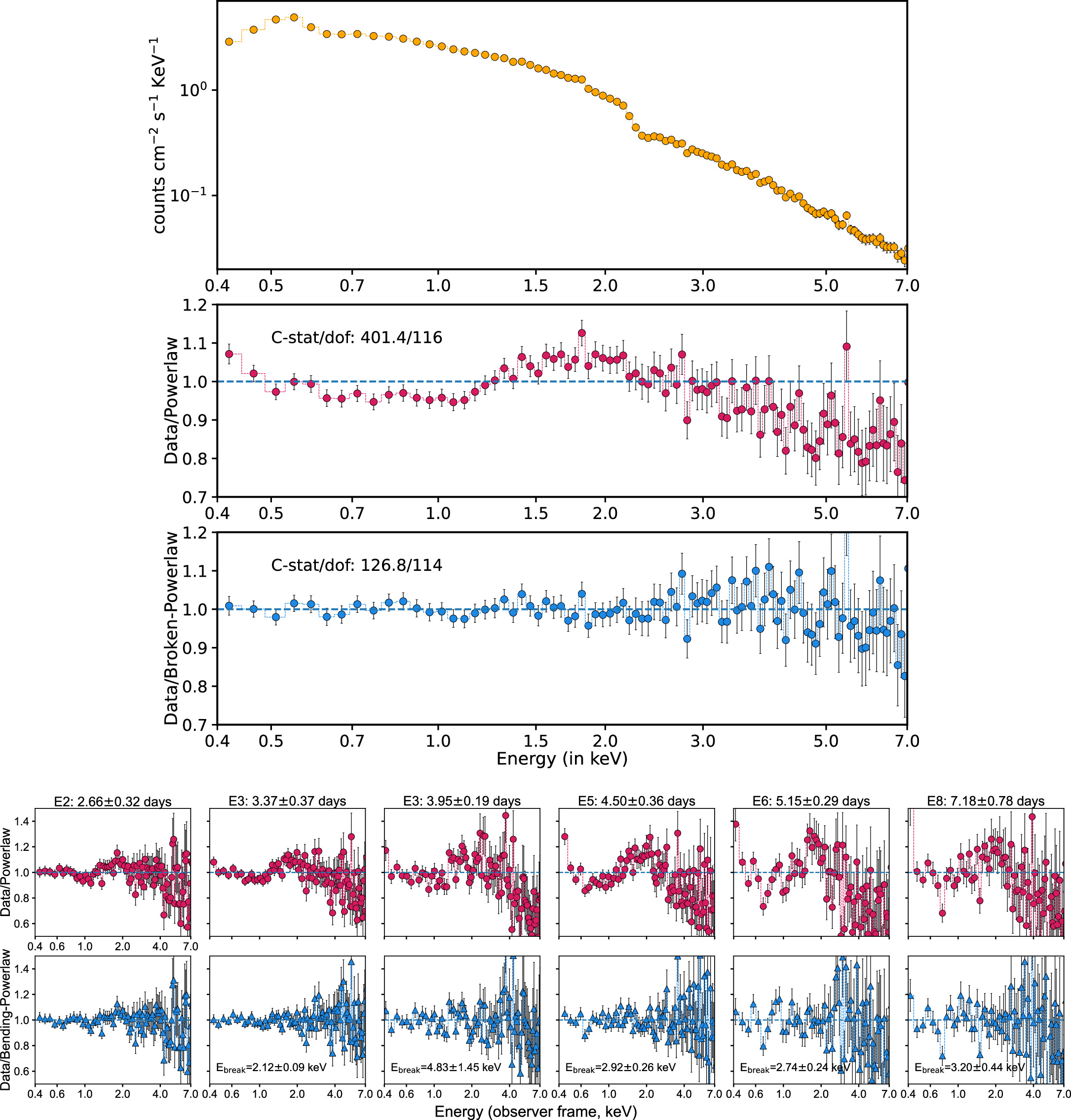 Characterization of a Peculiar Einstein Probe Transient EP240408a: An ...