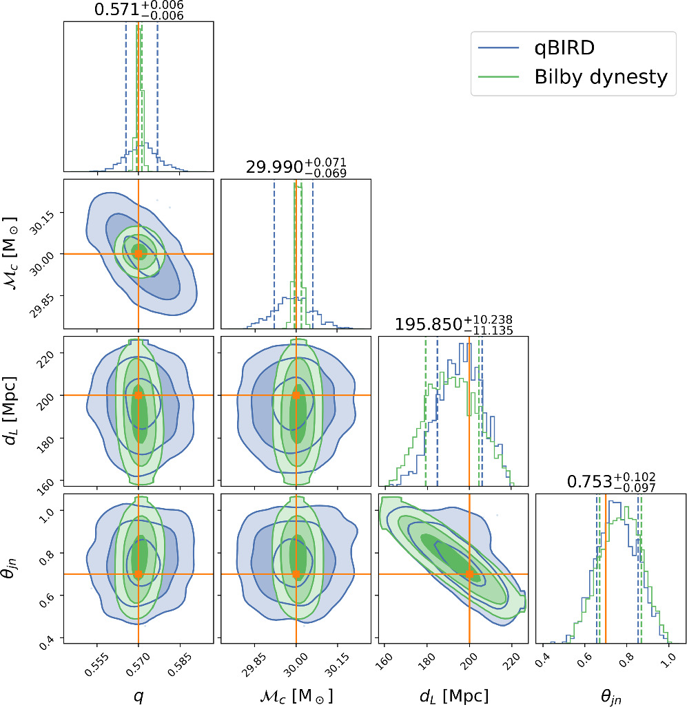 Quantum Bayesian Inference with Renormalization for Gravitational Waves - IOPscience