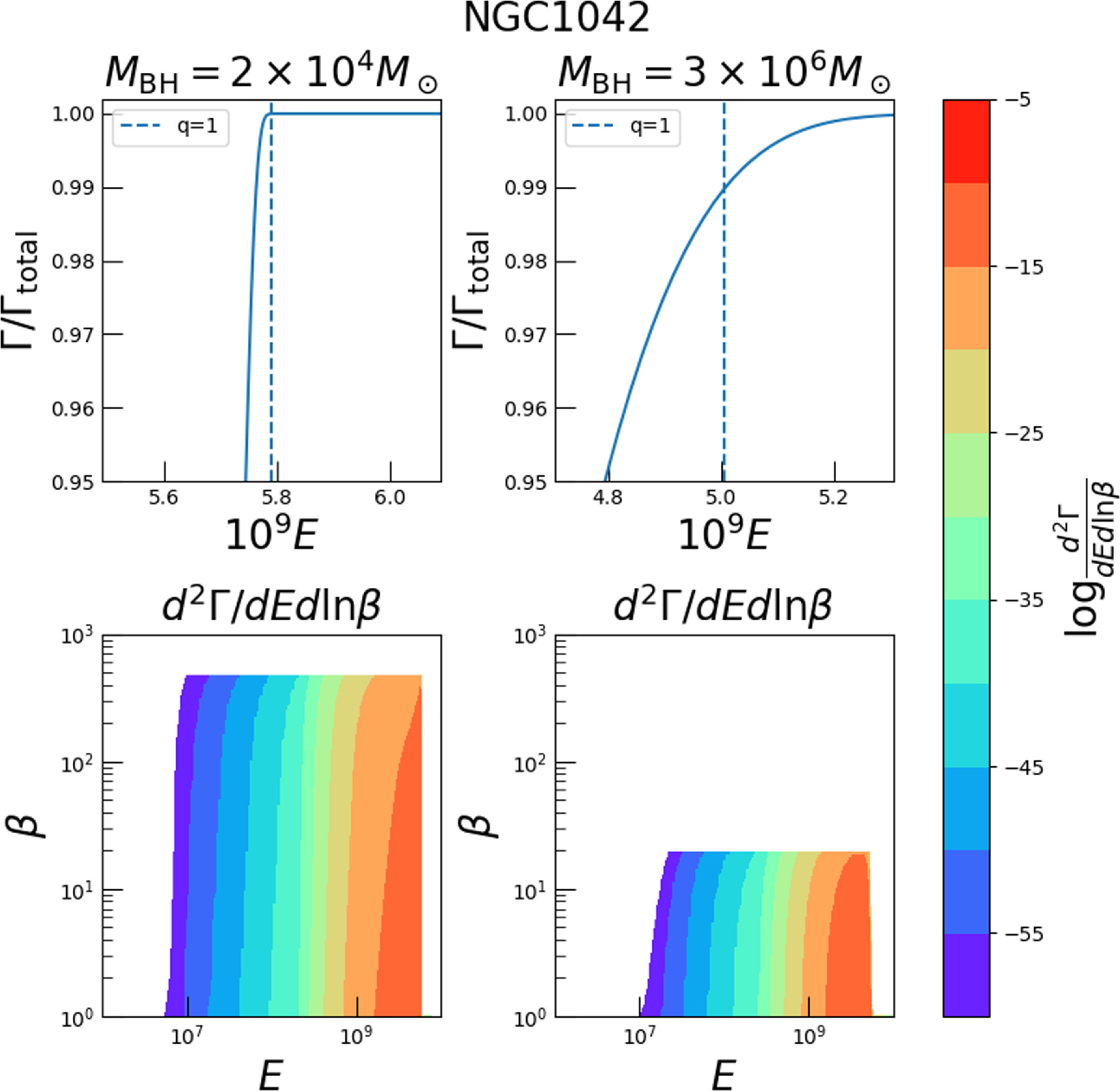 Rates of Stellar Tidal Disruption Events around Intermediate-mass Black ...