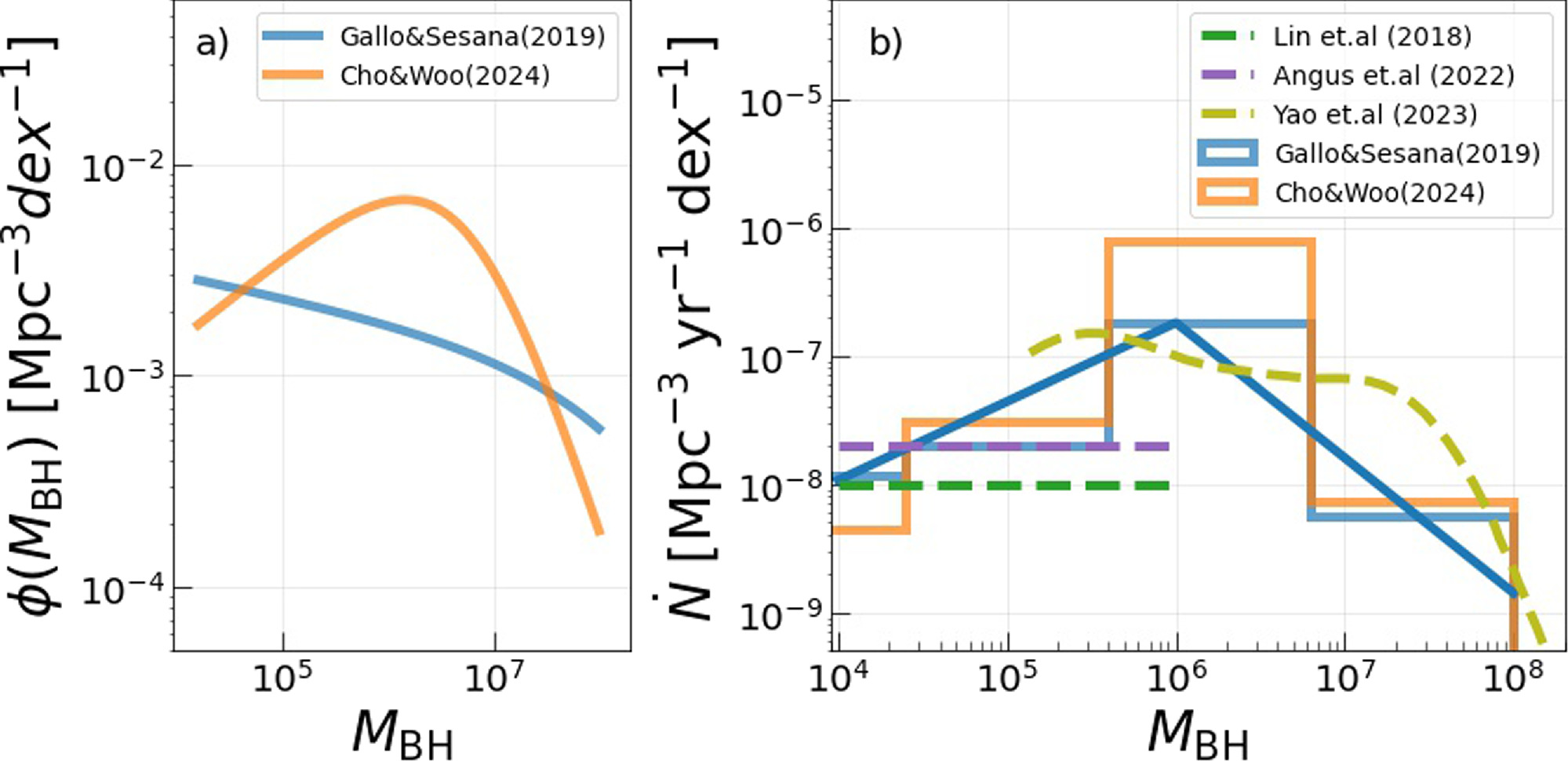 Rates of Stellar Tidal Disruption Events around Intermediate-mass Black ...