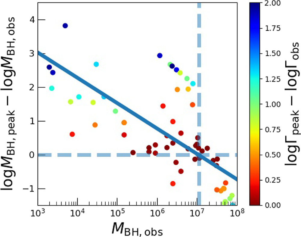 Rates of Stellar Tidal Disruption Events around Intermediate-mass Black ...