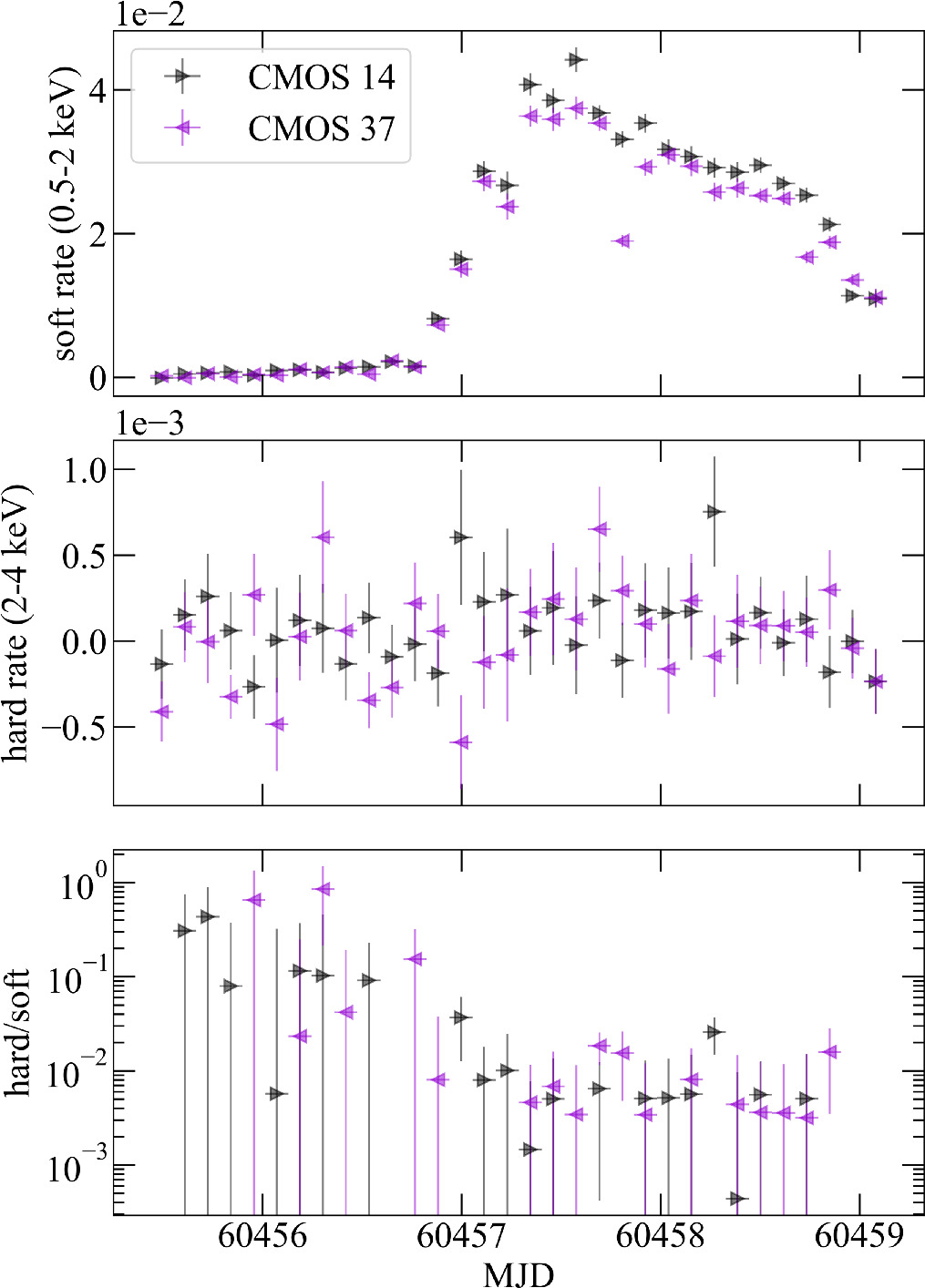 Einstein Probe Discovery of EP J005245.1−722843: A Rare Be–White Dwarf ...