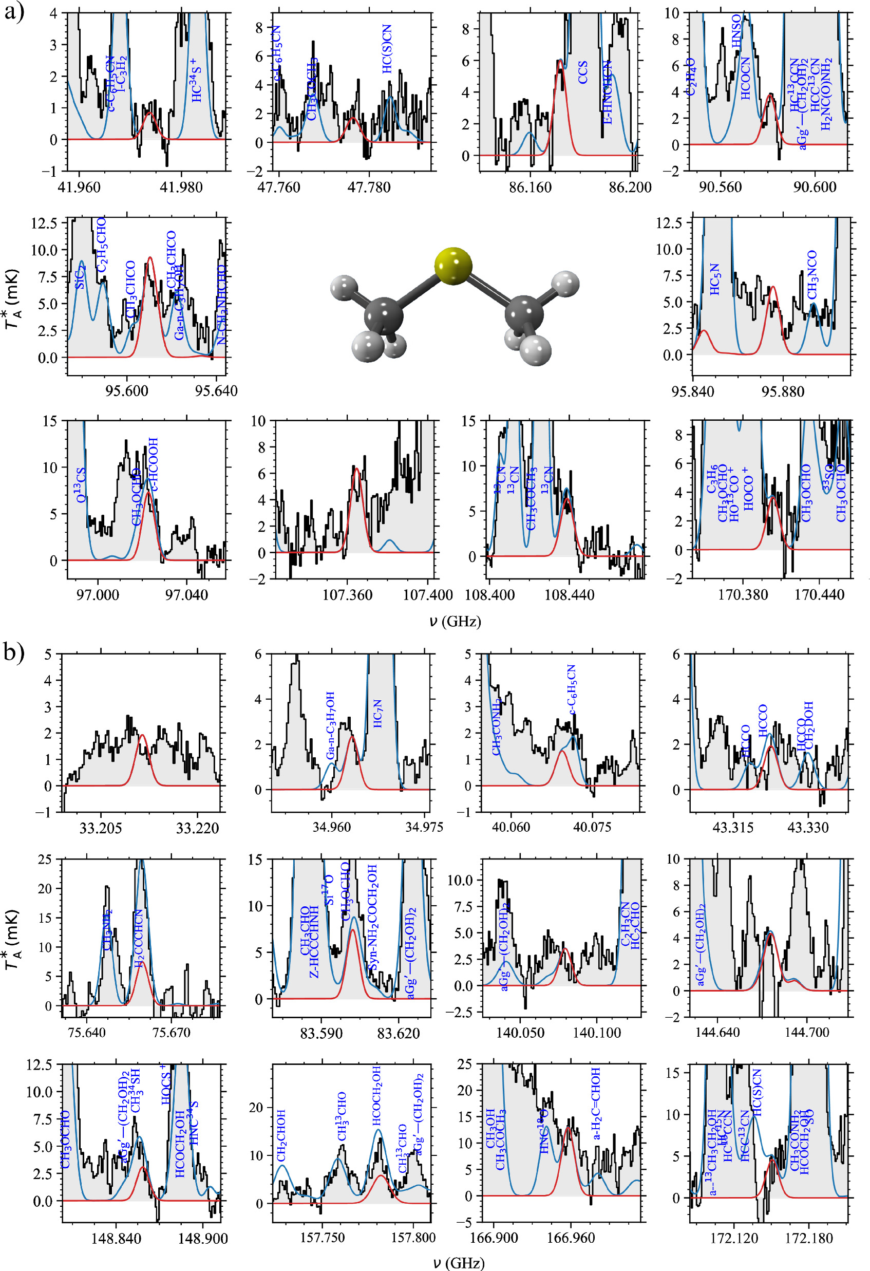 On the Abiotic Origin of Dimethyl Sulfide: Discovery of Dimethyl ...
