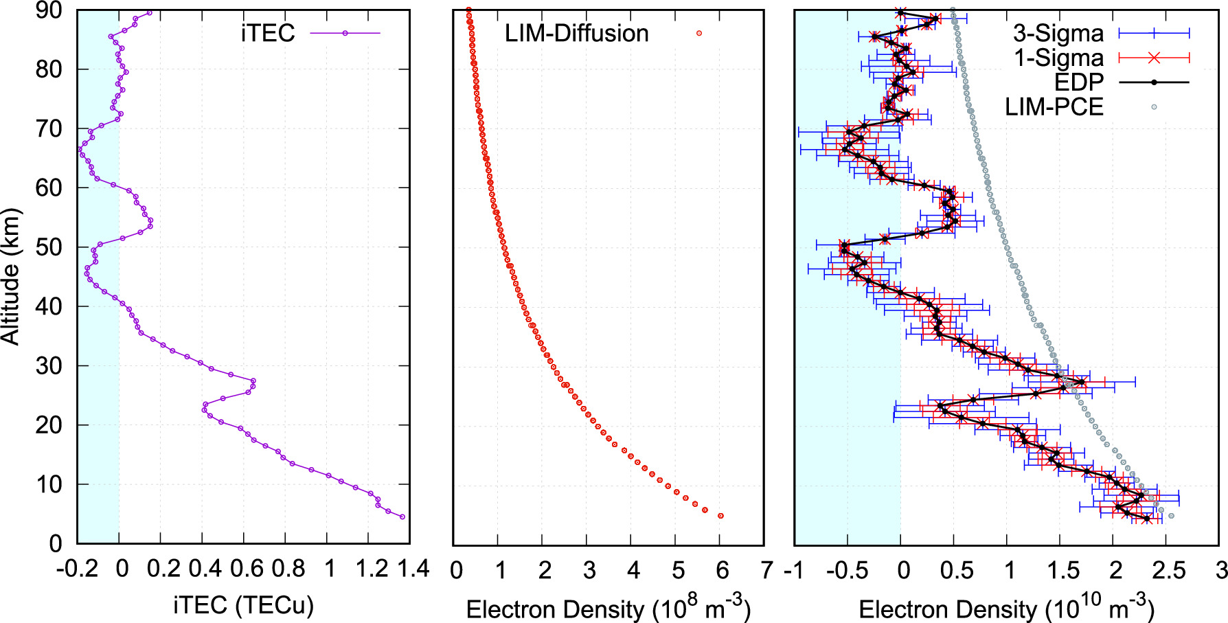 Lunar Ionosphere in the Geotail Region as Observed by Chandrayaan-2 ...