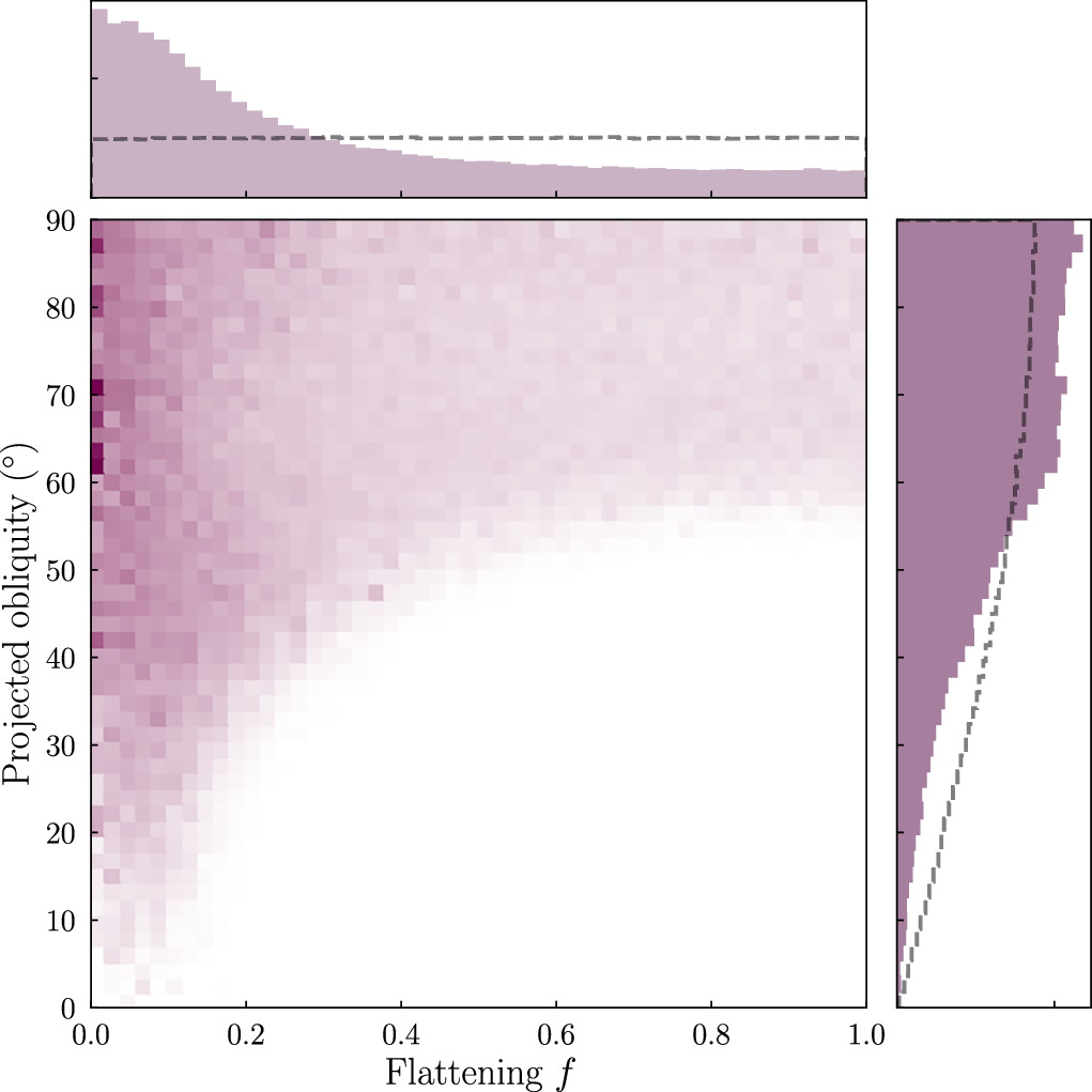 A Long Spin Period for a Sub-Neptune-mass Exoplanet - IOPscience