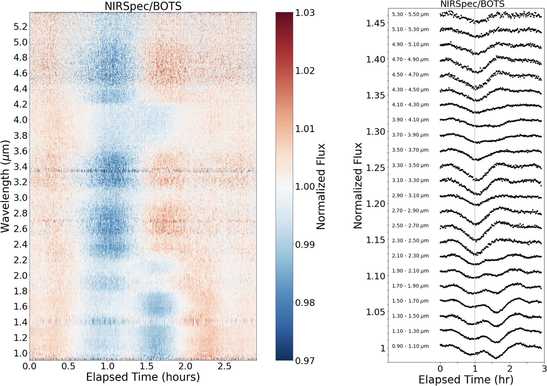 The JWST Weather Report from the Isolated Exoplanet Analog SIMP 0136 ...