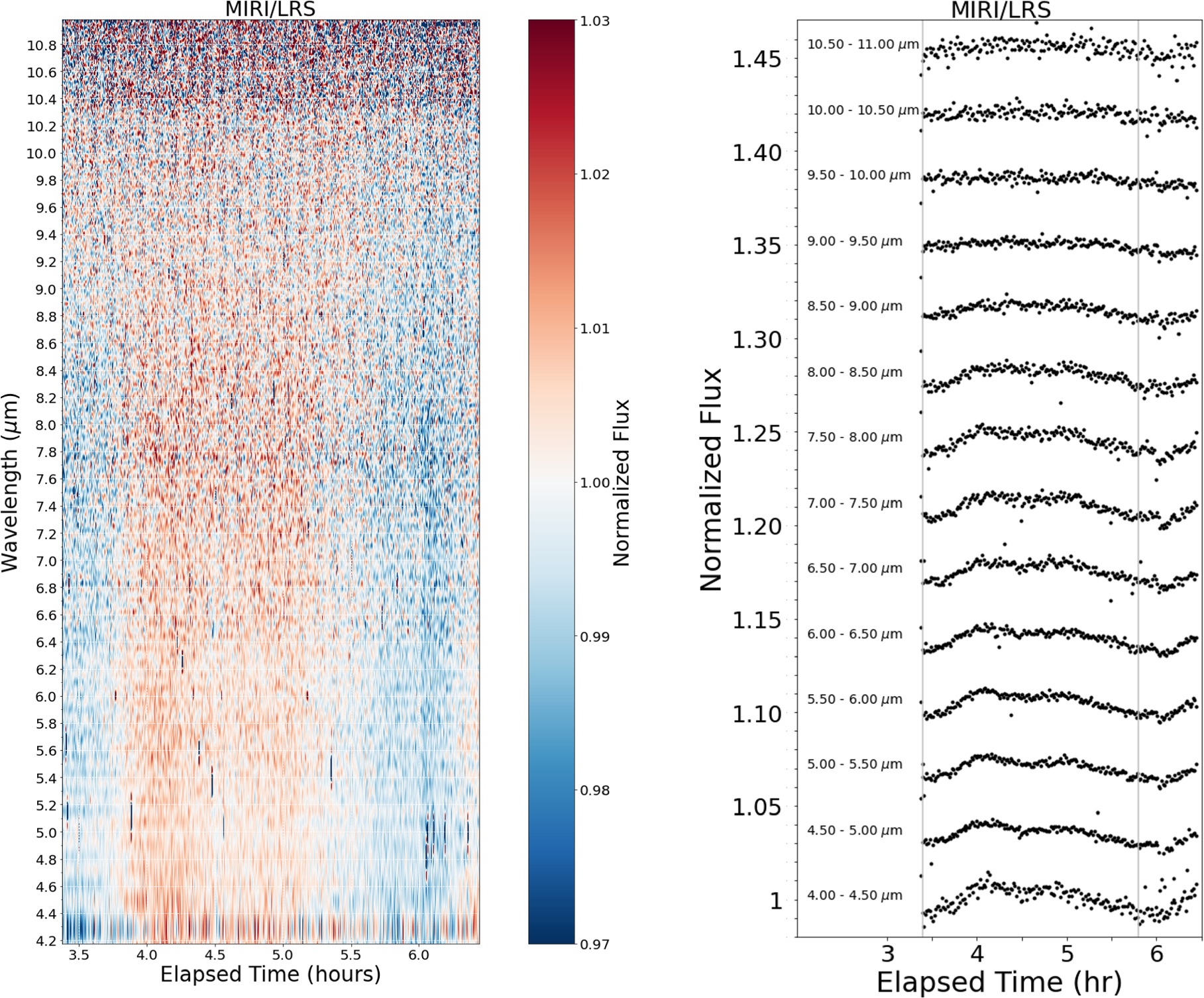 The JWST Weather Report from the Isolated Exoplanet Analog SIMP 0136 ...