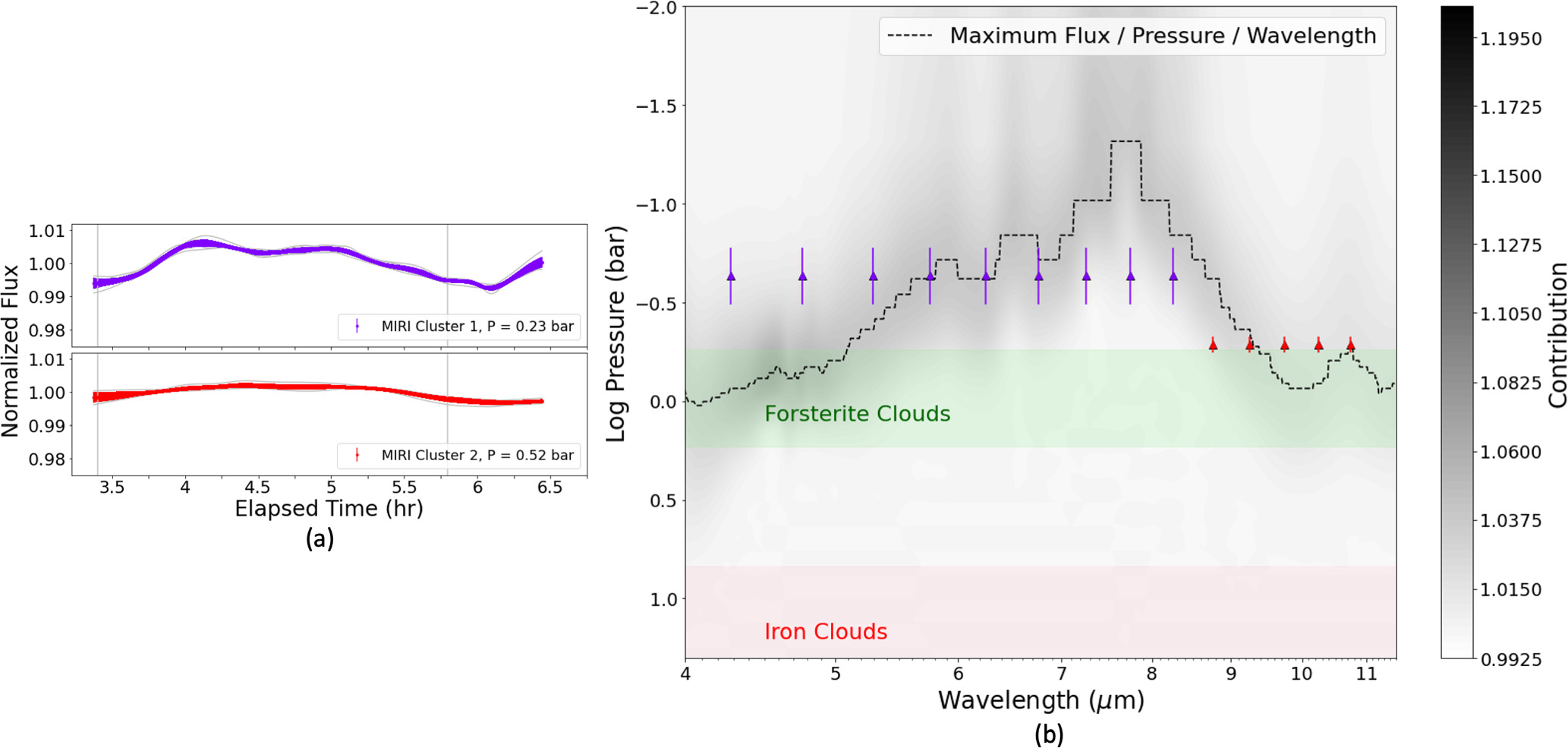 The JWST Weather Report from the Isolated Exoplanet Analog SIMP 0136 ...