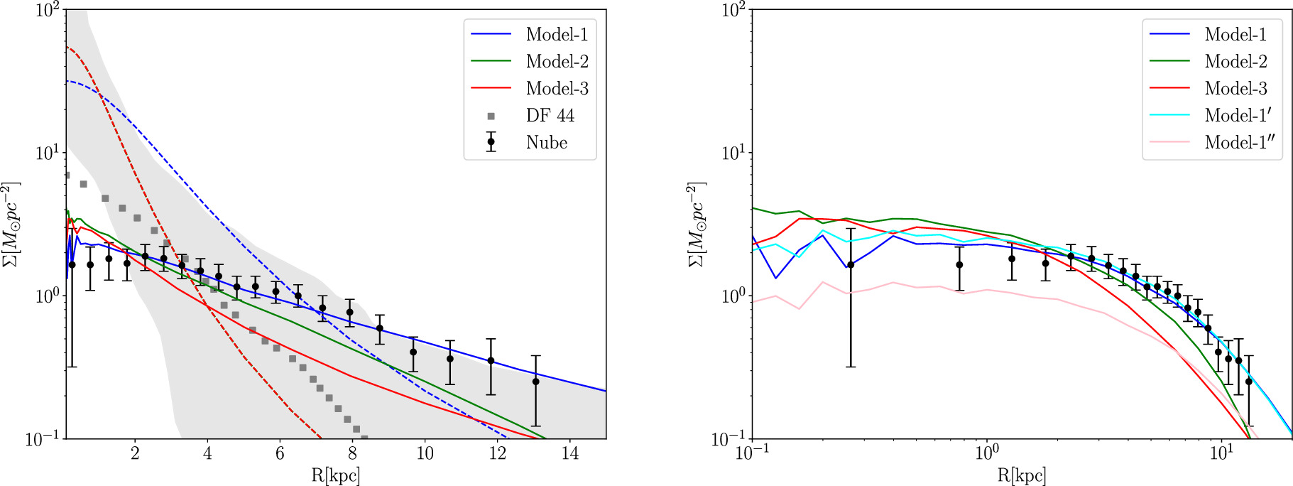 Interpreting the Extremely Diffuse Stellar Distribution of the Nube ...