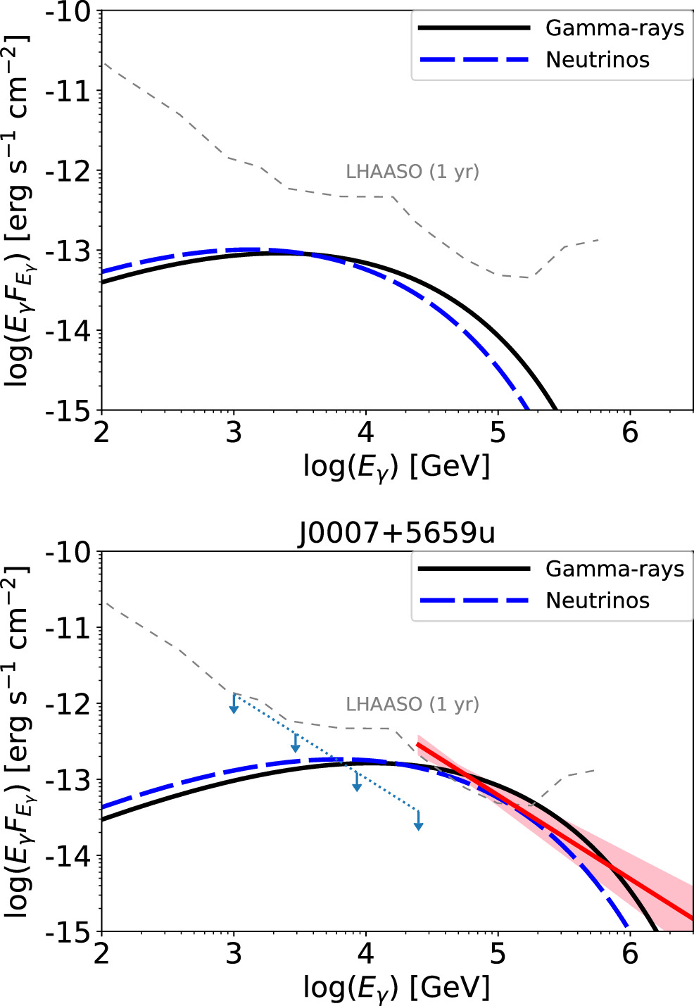 Isolated Black Holes as Potential PeVatrons and Ultrahigh-energy Gamma ...