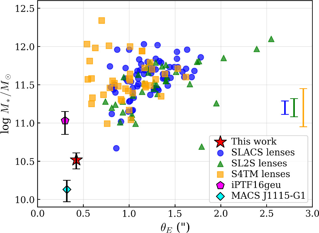 Discovery of a Low-mass Strong-lens System in SMACS J0723.3−7327 ...