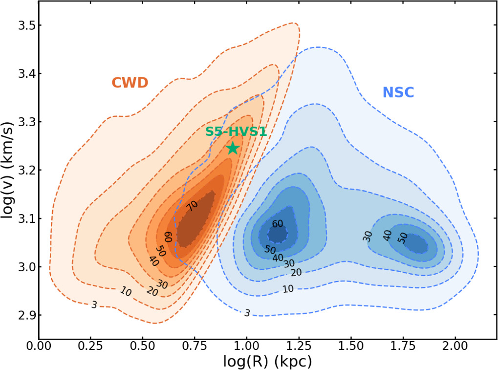 A Recent Supermassive Black Hole Binary in the Galactic Center Unveiled ...