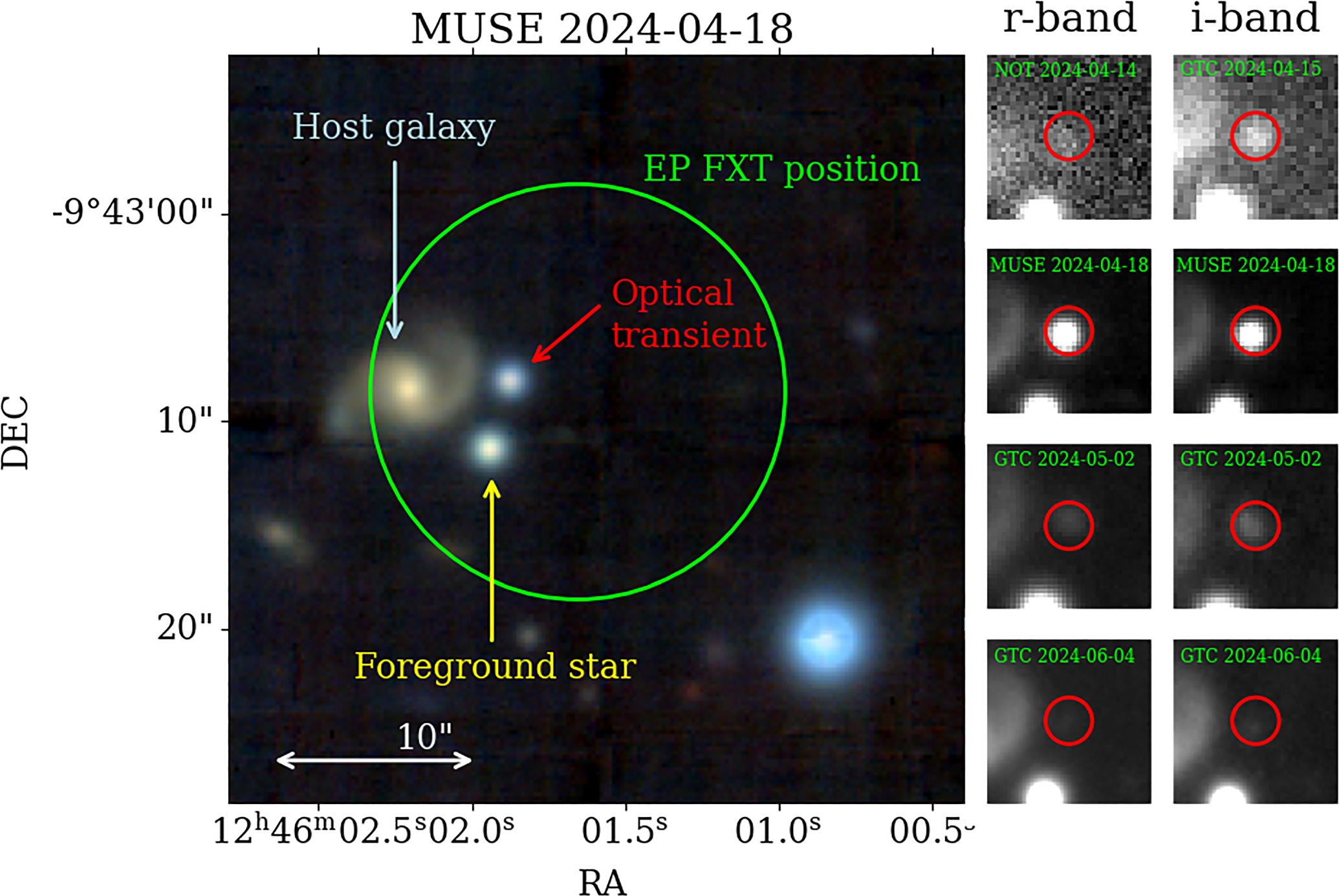 The Einstein Probe Transient EP240414a: Linking Fast X-Ray Transients ...