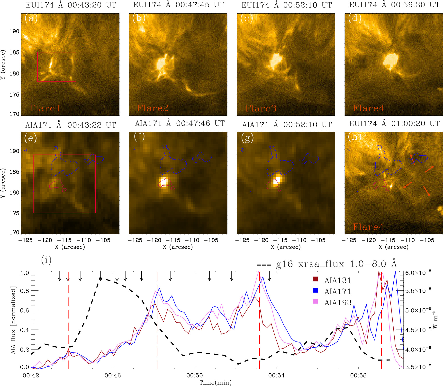 Moving Plasma Structures and Possible Driving Mechanisms of Solar ...