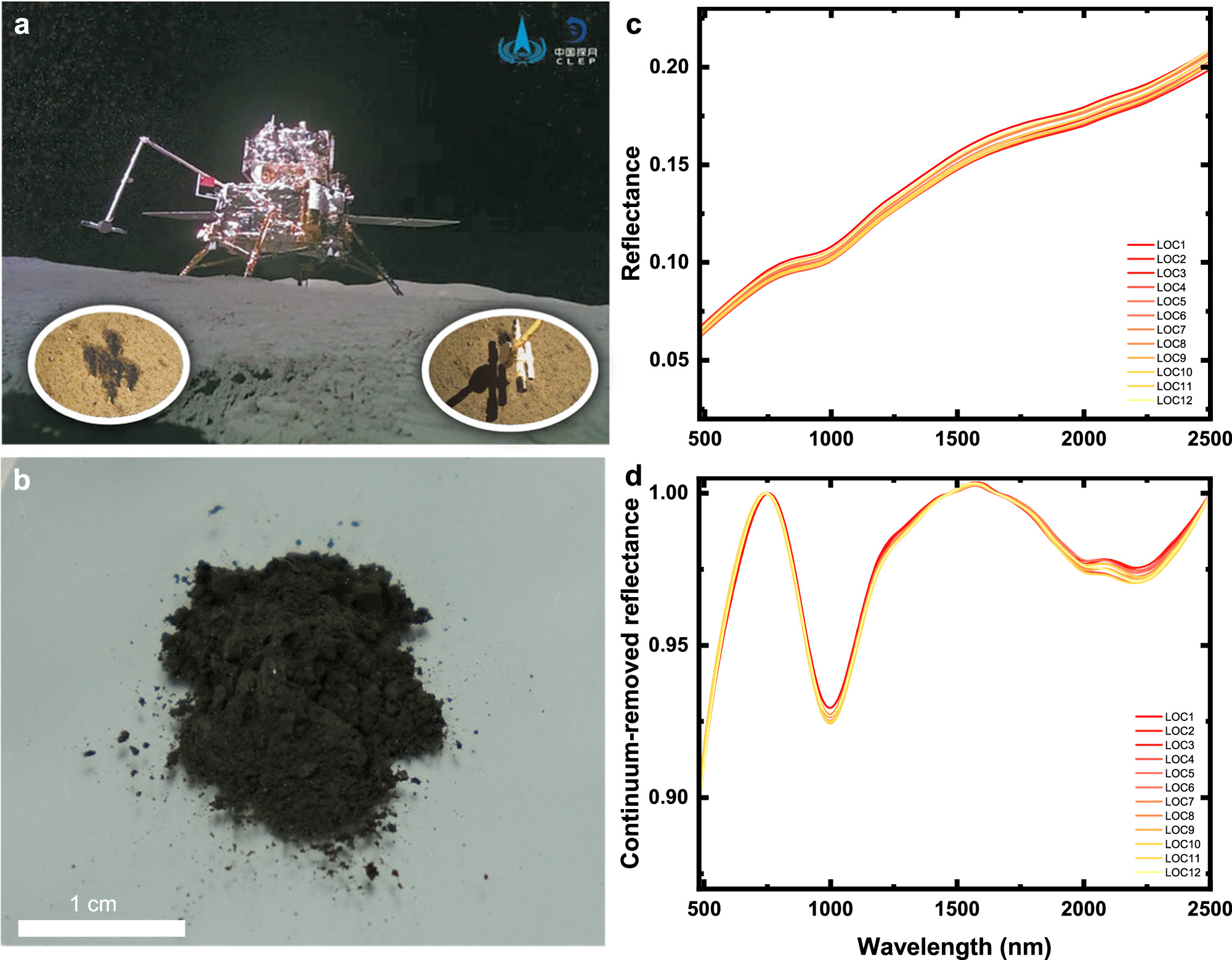 Space Weathering Properties of Chang’e-6 Soils and Implication for ...