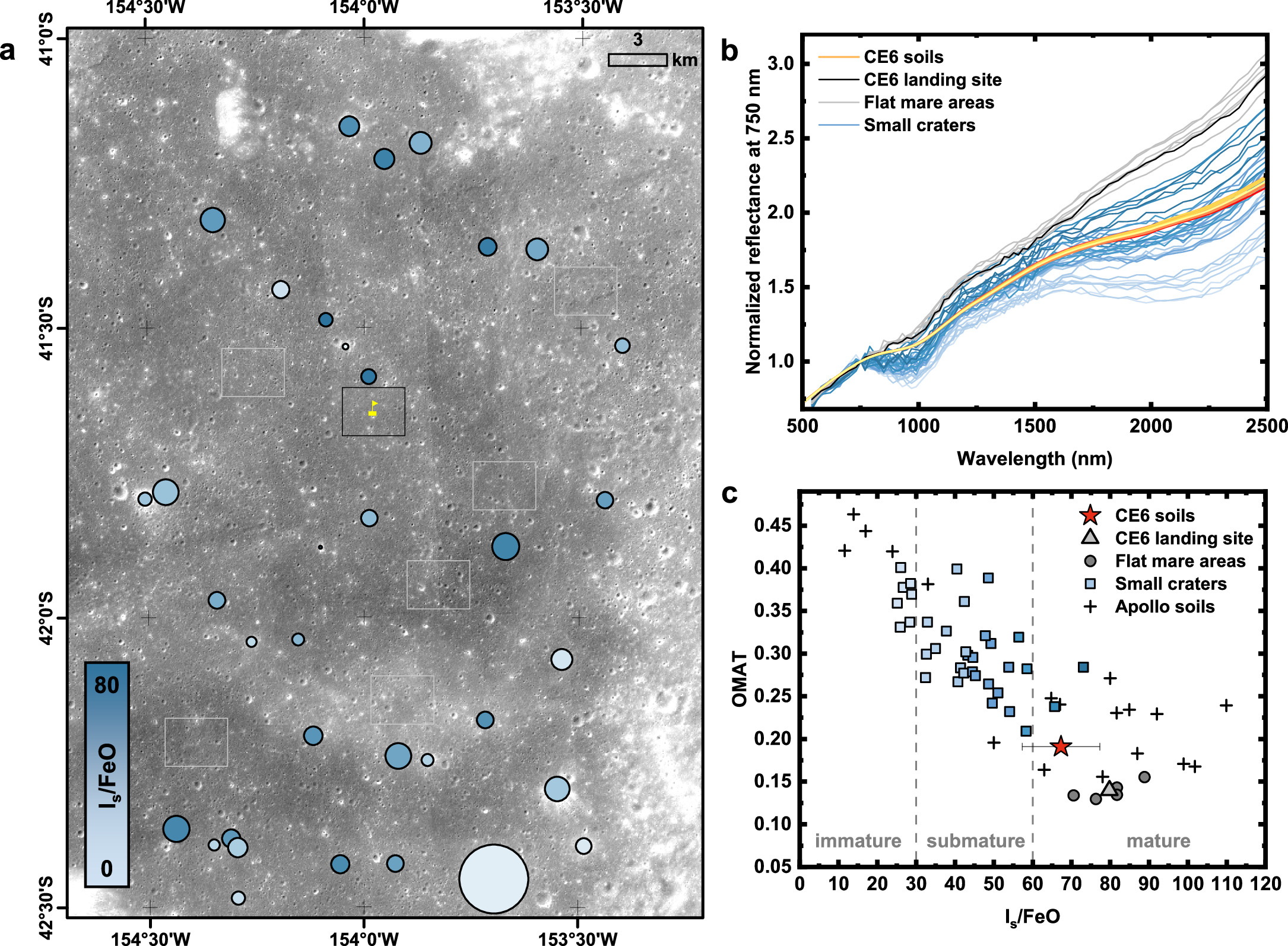 Space Weathering Properties of Chang’e-6 Soils and Implication for ...