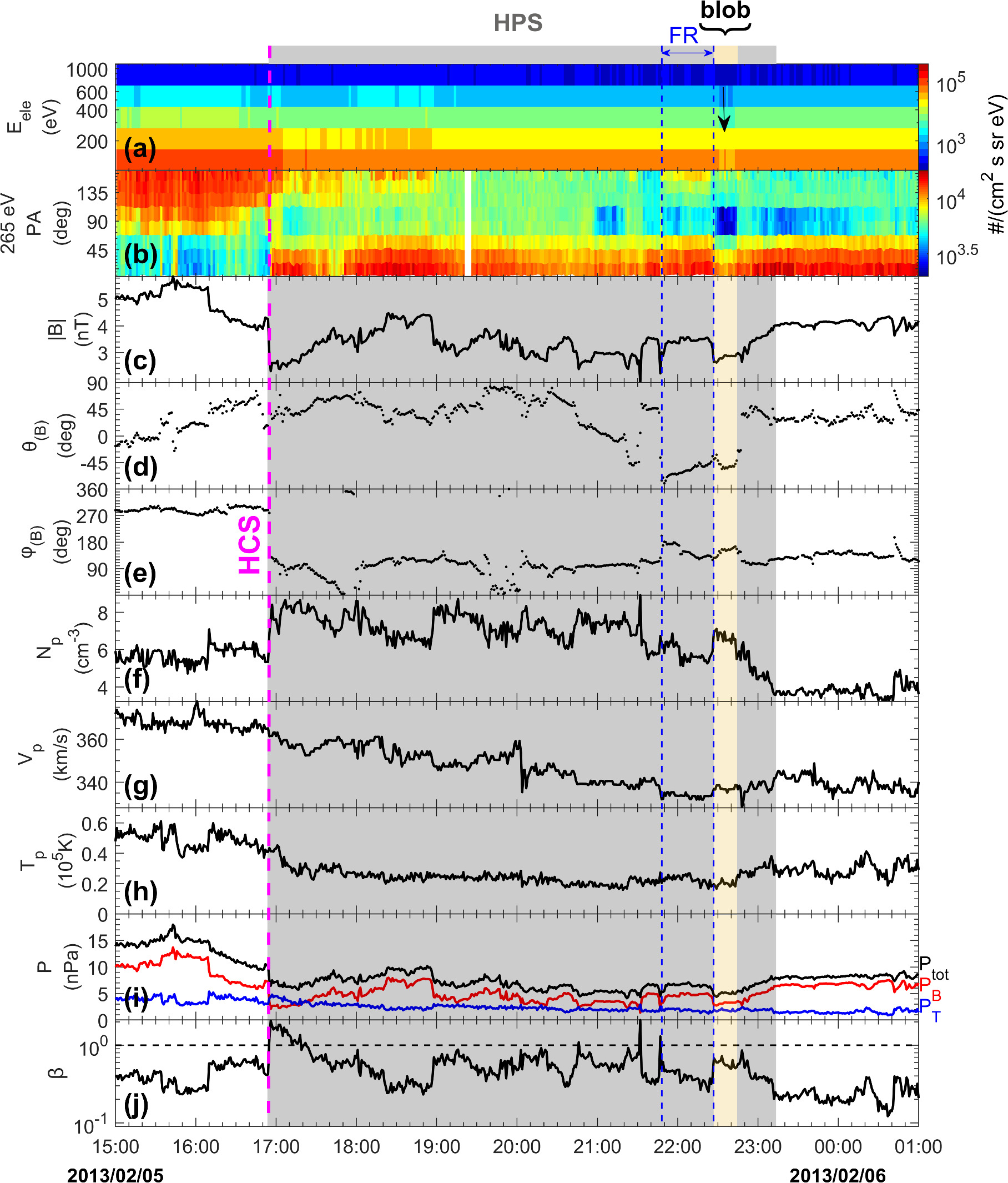 Betatron Cooling of Halo and Strahl Electrons in the Solar Wind ...