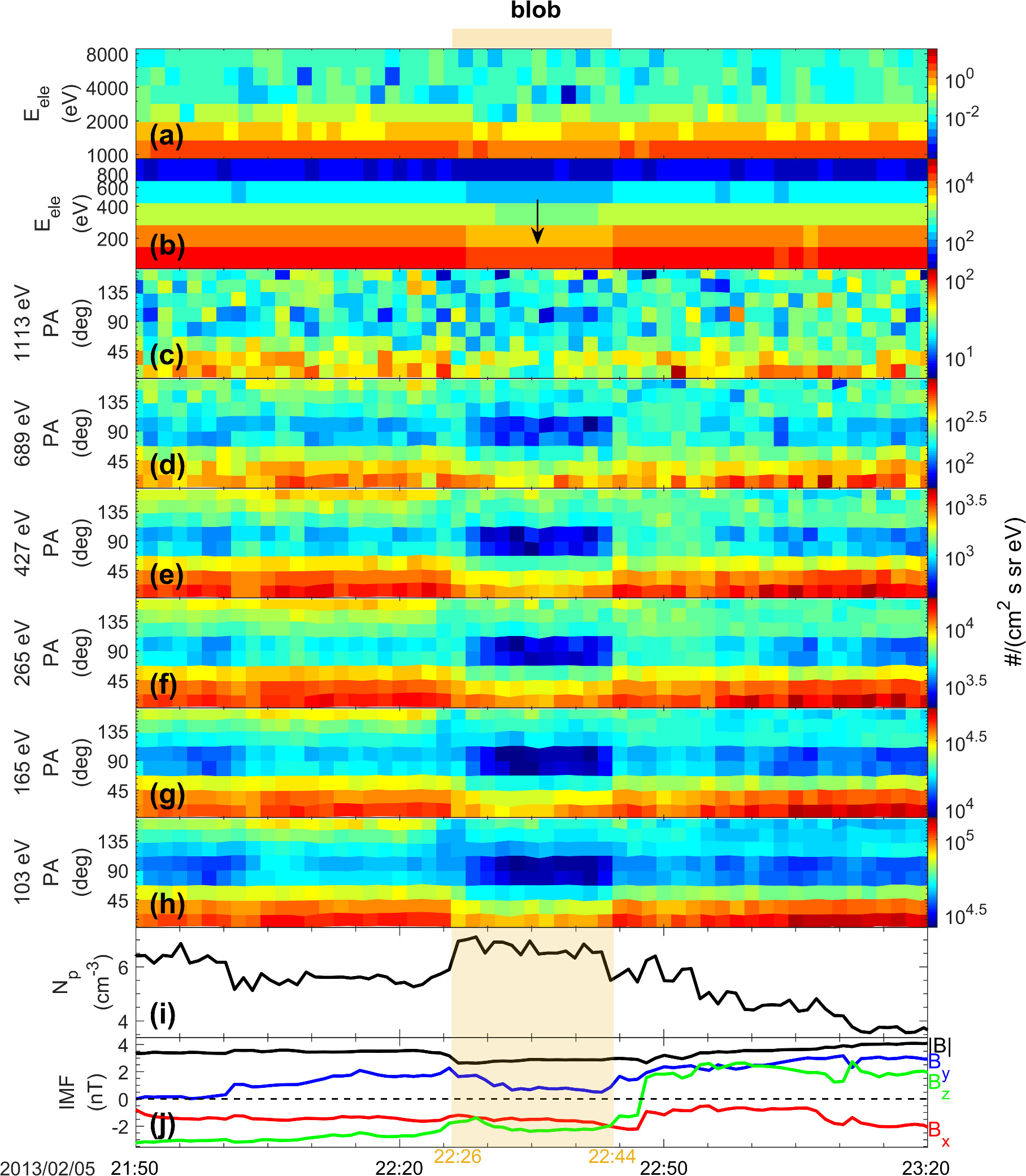 Betatron Cooling of Halo and Strahl Electrons in the Solar Wind ...