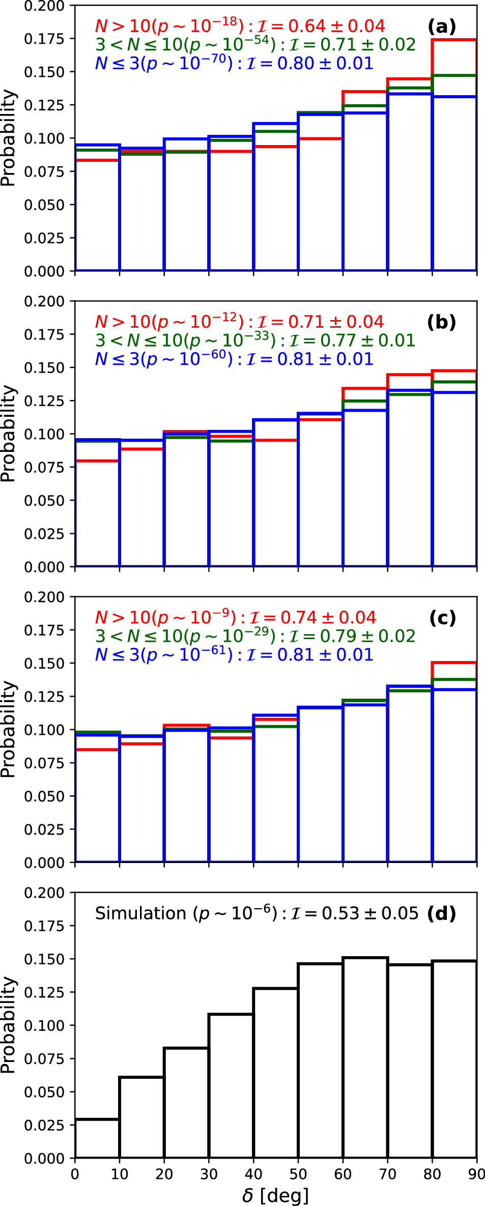 Orthogonal Alignment of Galaxy Group Angular Momentum with Cosmic ...