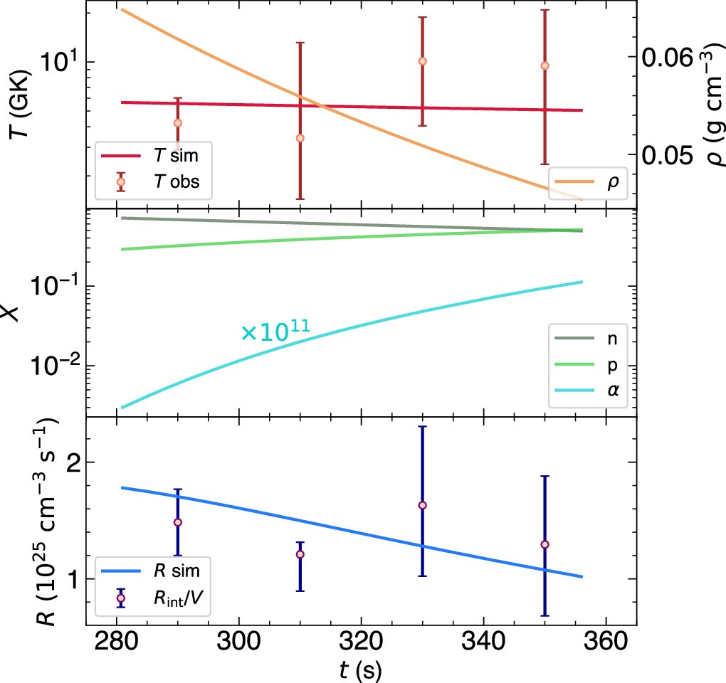 A Neutron Capture Explanation for the 10 MeV Emission Line Seen in GRB ...