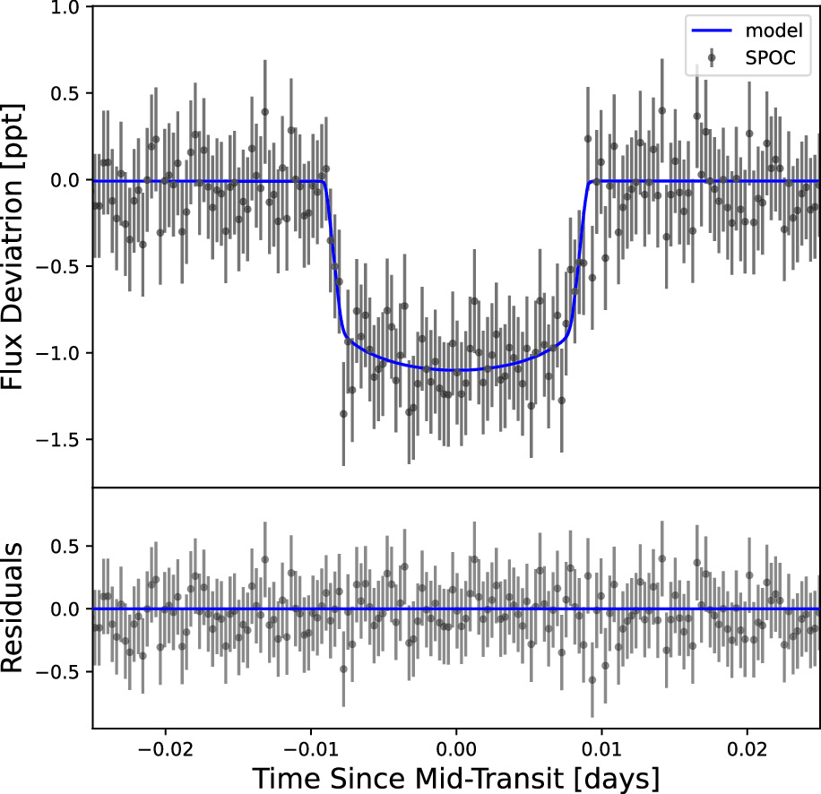 TOI-6324 b: An Earth-mass Ultra-short-period Planet Transiting a Nearby ...