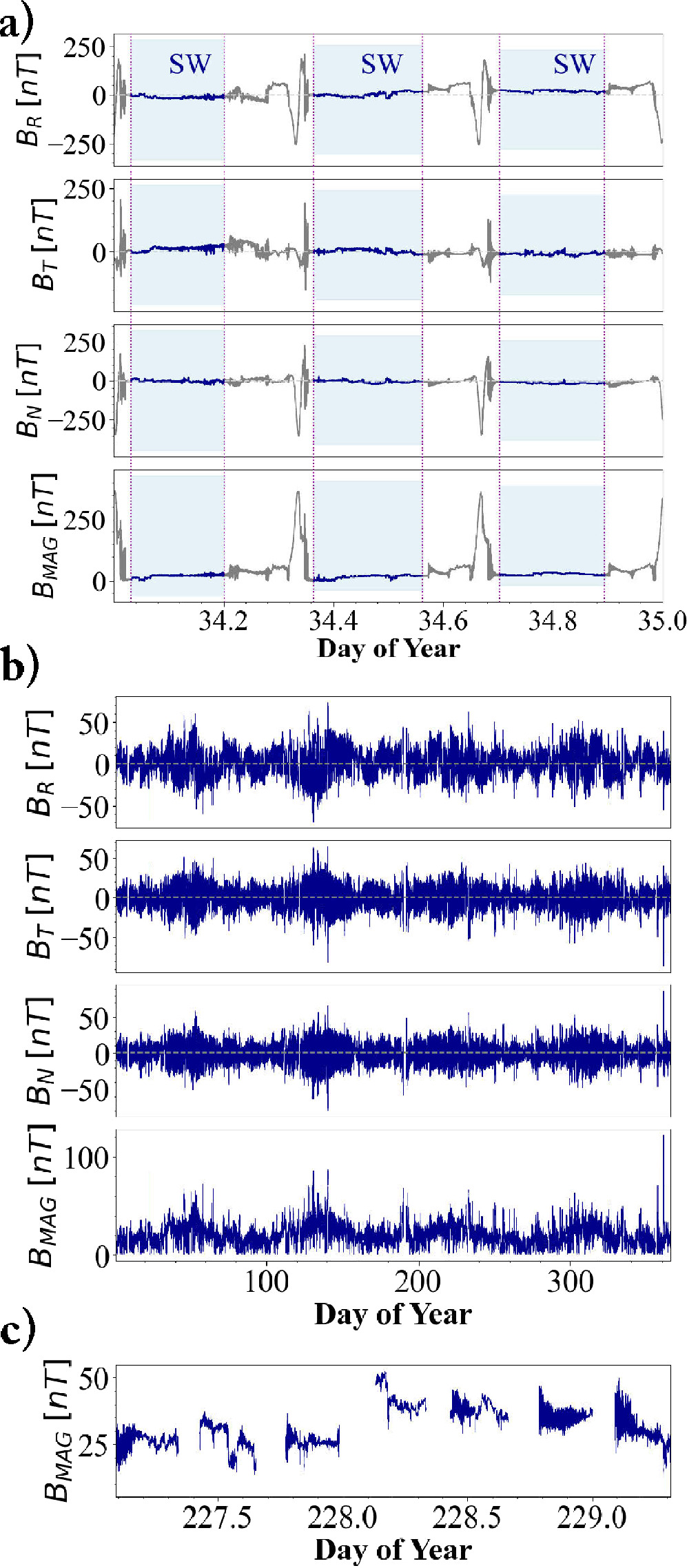 Observations of 1/f Noise at Mercury’s Solar Wind Using MESSENGER Data ...