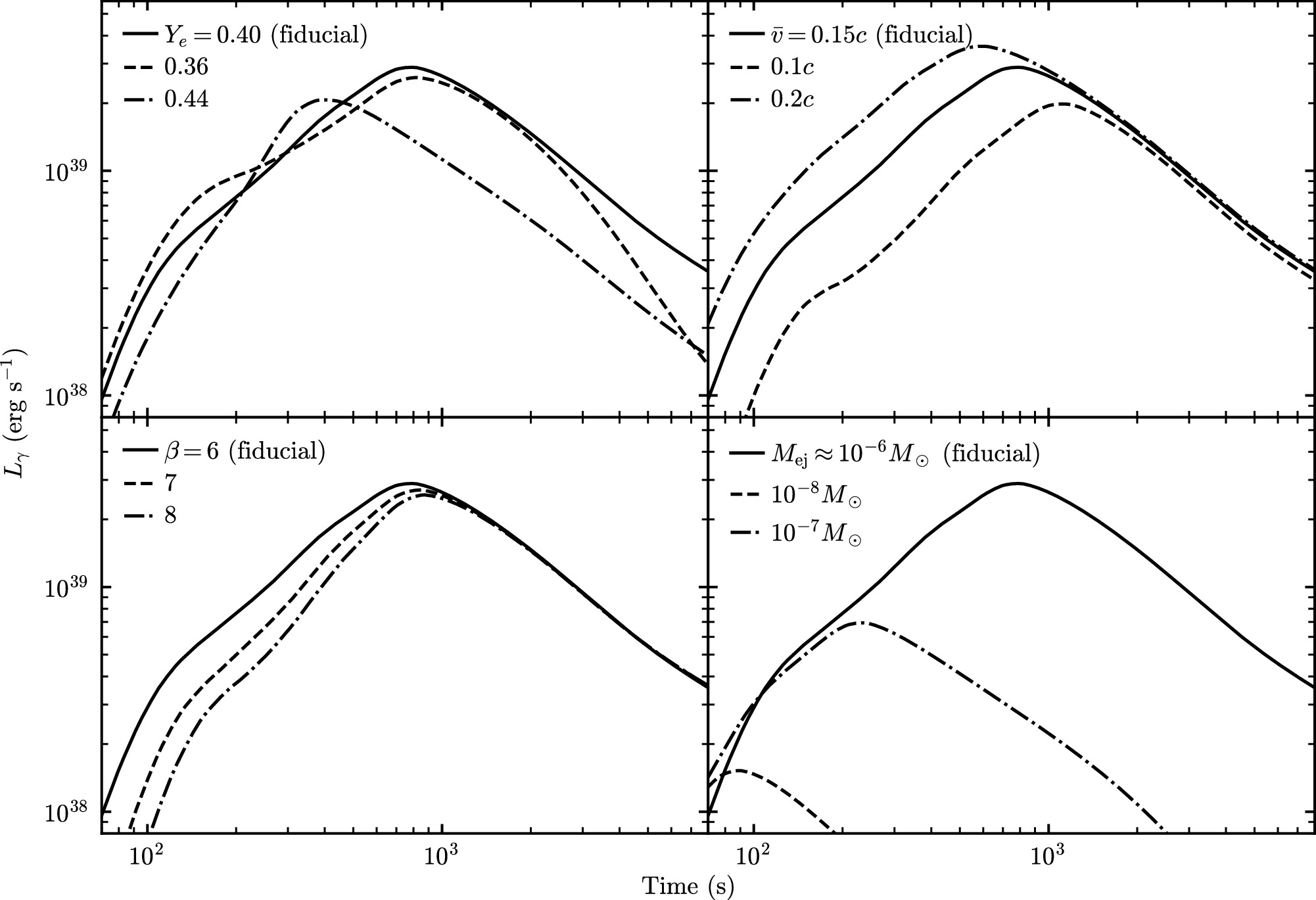 Direct Evidence for r-process Nucleosynthesis in Delayed MeV Emission ...