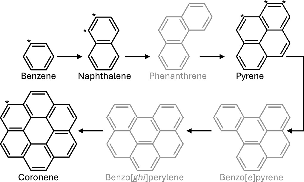 Discovery of the Seven-ring Polycyclic Aromatic Hydrocarbon ...